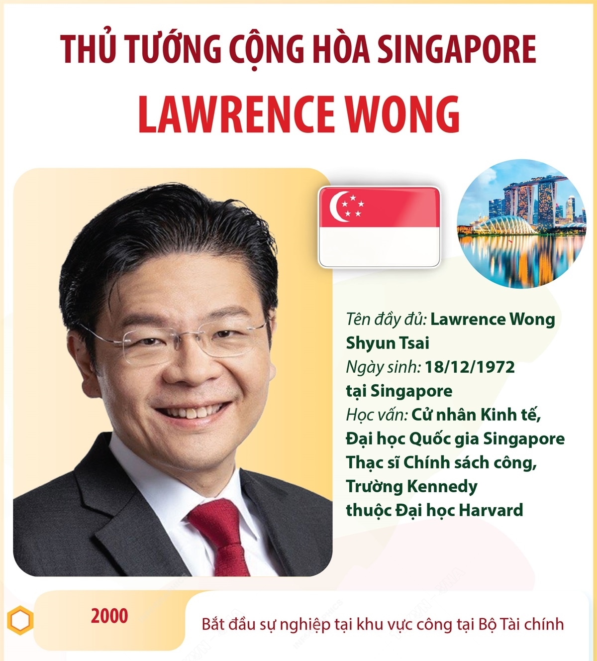 Thủ tướng Cộng hòa Singapore Lawrence Wong