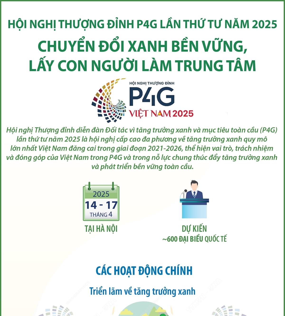 Hội nghị Thượng đỉnh P4G lần thứ tư năm 2025: Chuyển đổi xanh bền vững, lấy con người làm trung tâm