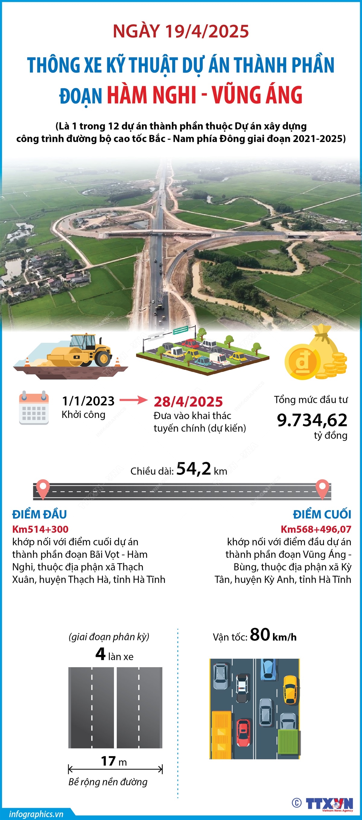 Ngày 19/4/2025: Thông xe kỹ thuật Dự án thành phần đoạn Hàm Nghi - Vũng Áng