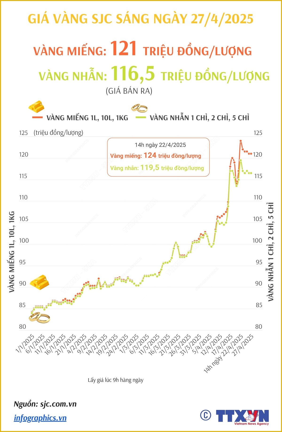 (Interactive) Tỷ giá trung tâm ngày 31/12/2024: 1 USD = 24.335 VND