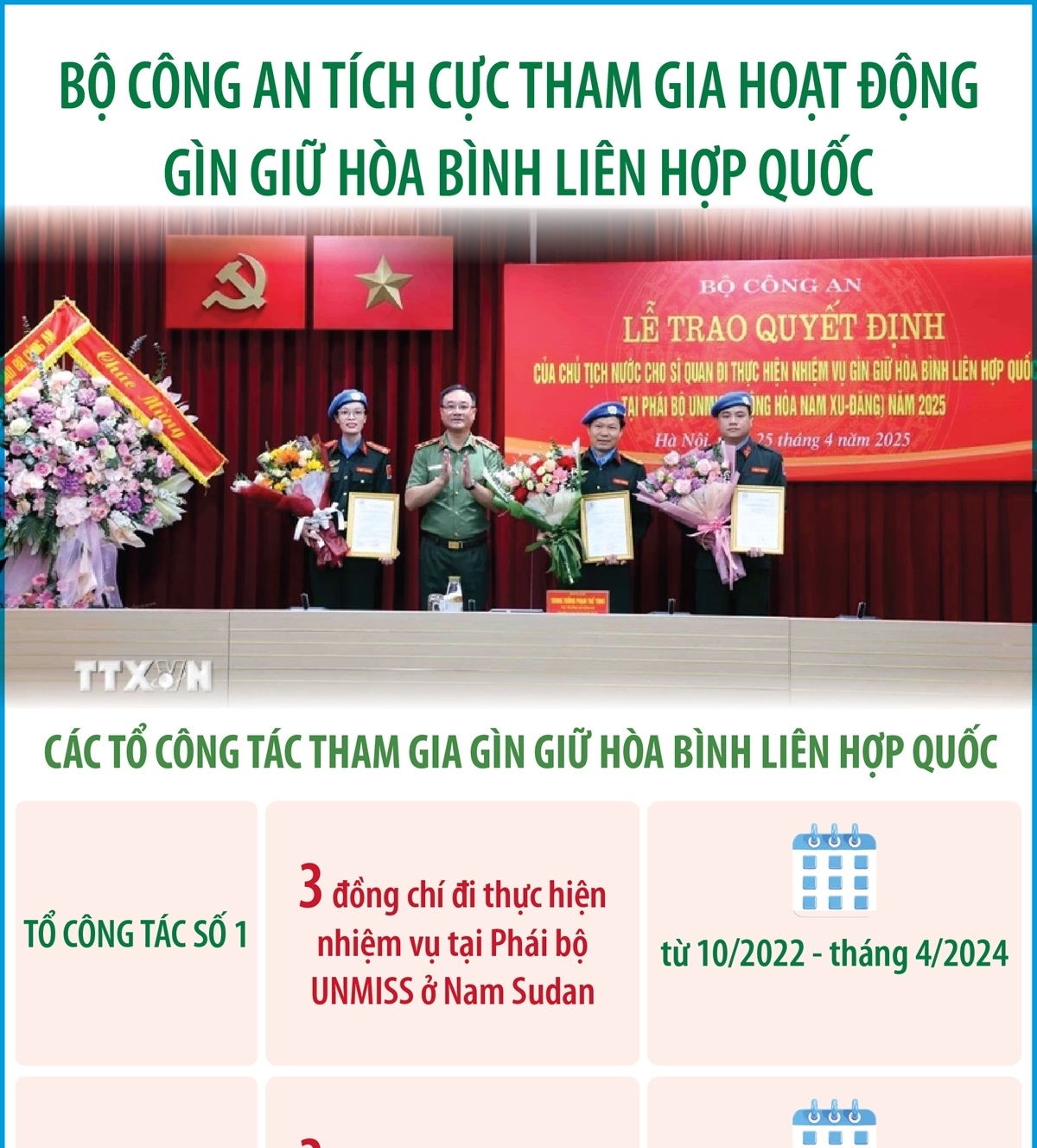 Bộ Công an tích cực tham gia hoạt động gìn giữ hòa bình Liên hợp quốc