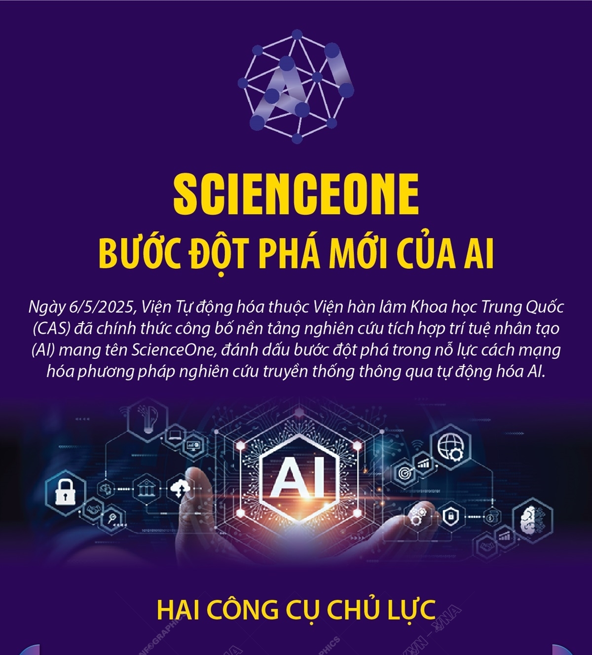 ScienceOne - Bước đột phá mới của AI