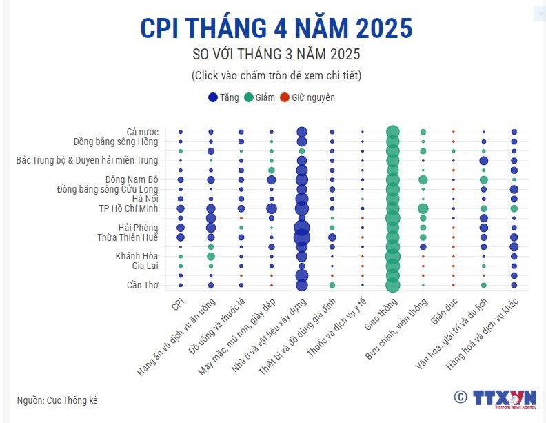 (Interactive) CPI tháng 4 năm 2025