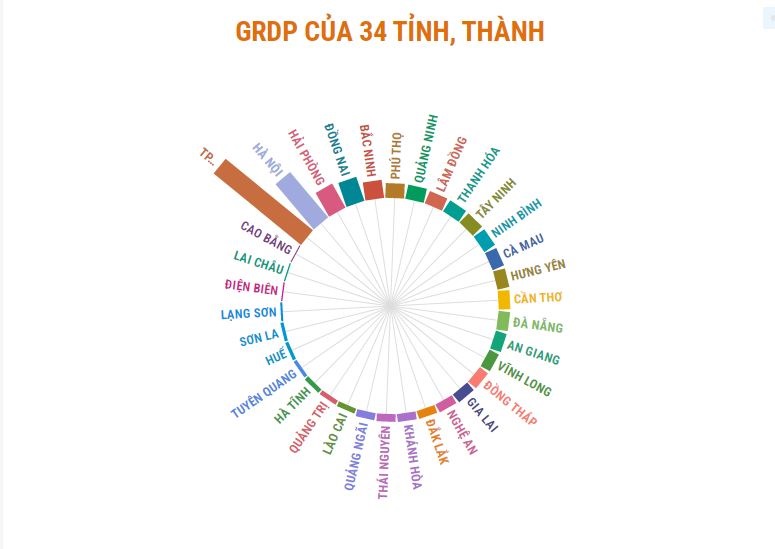 (Interactive) GRDP của 34 tỉnh, thành
