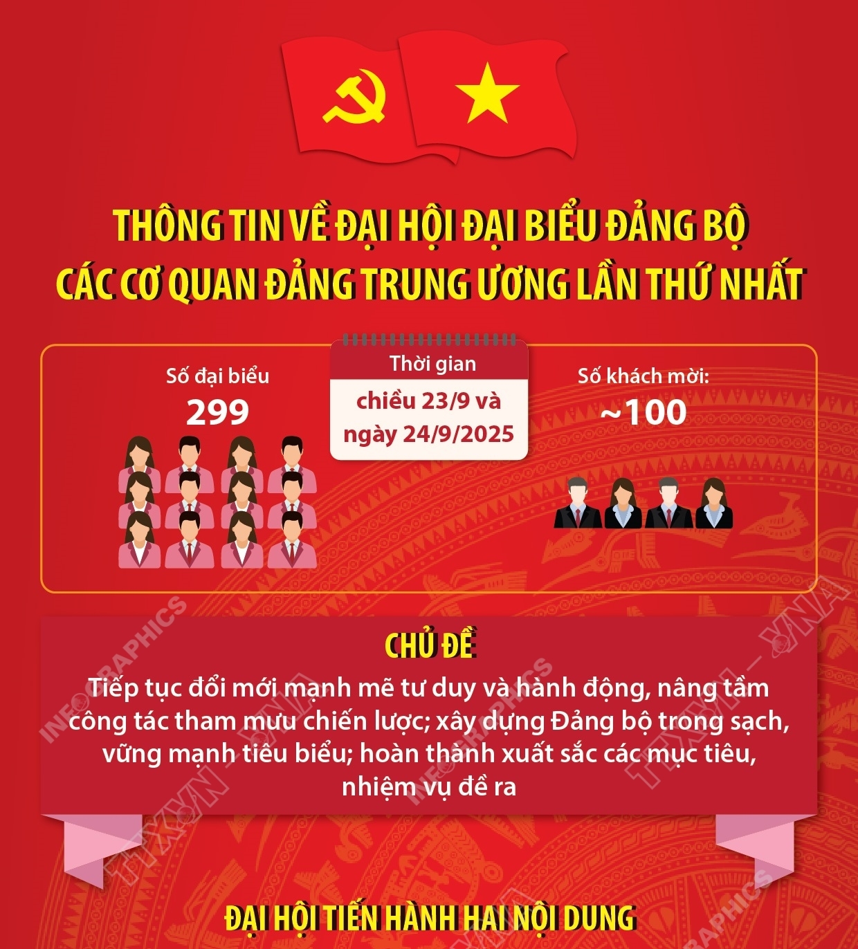 Thông tin về Đại hội đại biểu Đảng bộ các cơ quan Đảng Trung ương lần ...