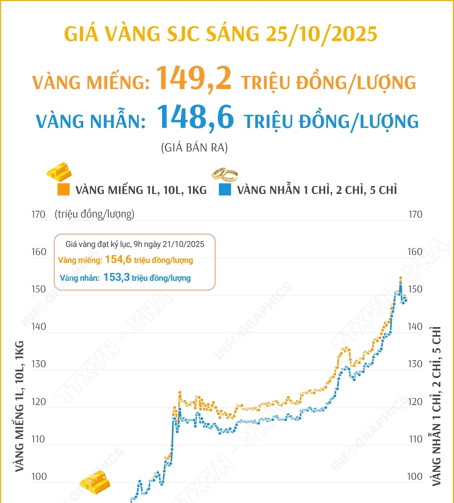 (Interactive) Tỷ giá trung tâm ngày 31/12/2024: 1 USD = 24.335 VND
