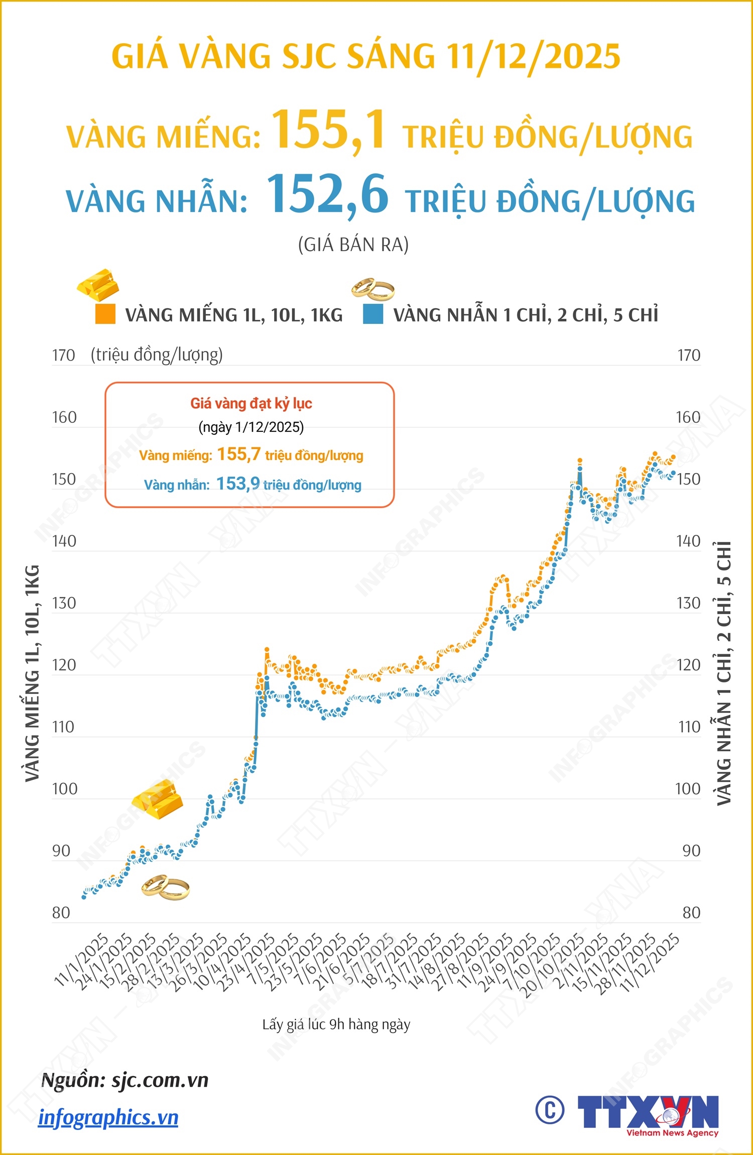 (Interactive) Tỷ giá trung tâm ngày 31/12/2024: 1 USD = 24.335 VND