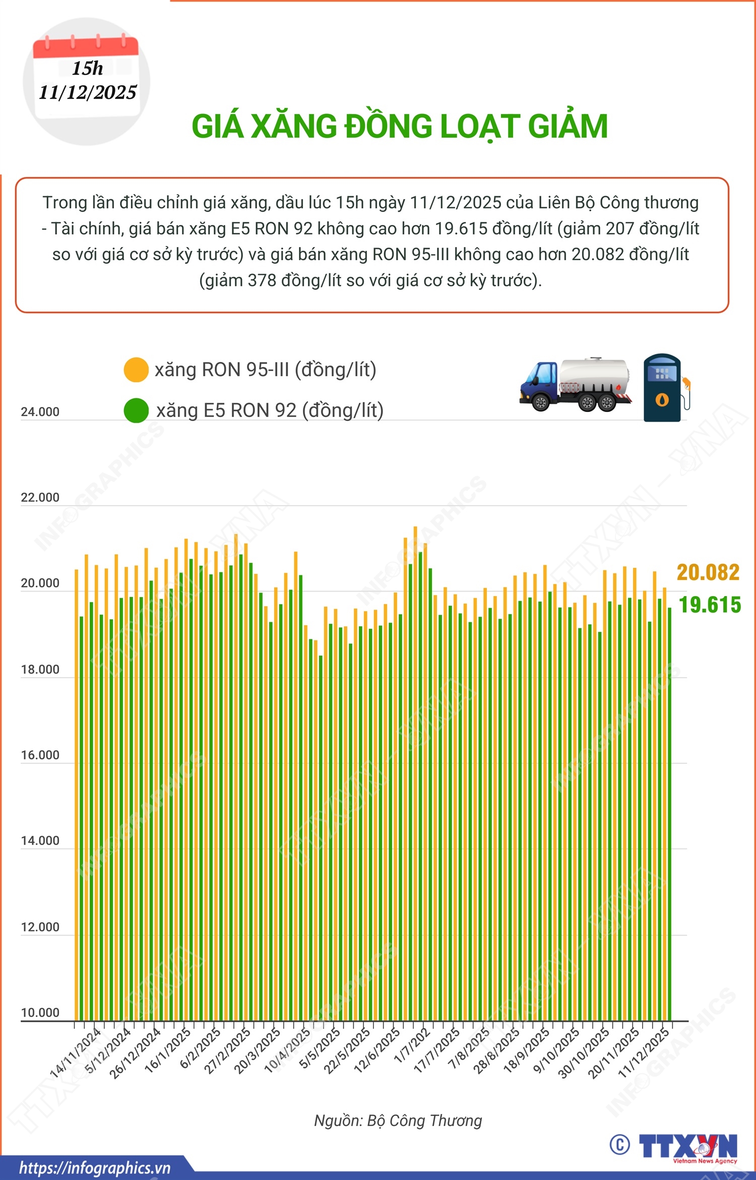 (Interactive) Tỷ giá trung tâm ngày 31/12/2024: 1 USD = 24.335 VND