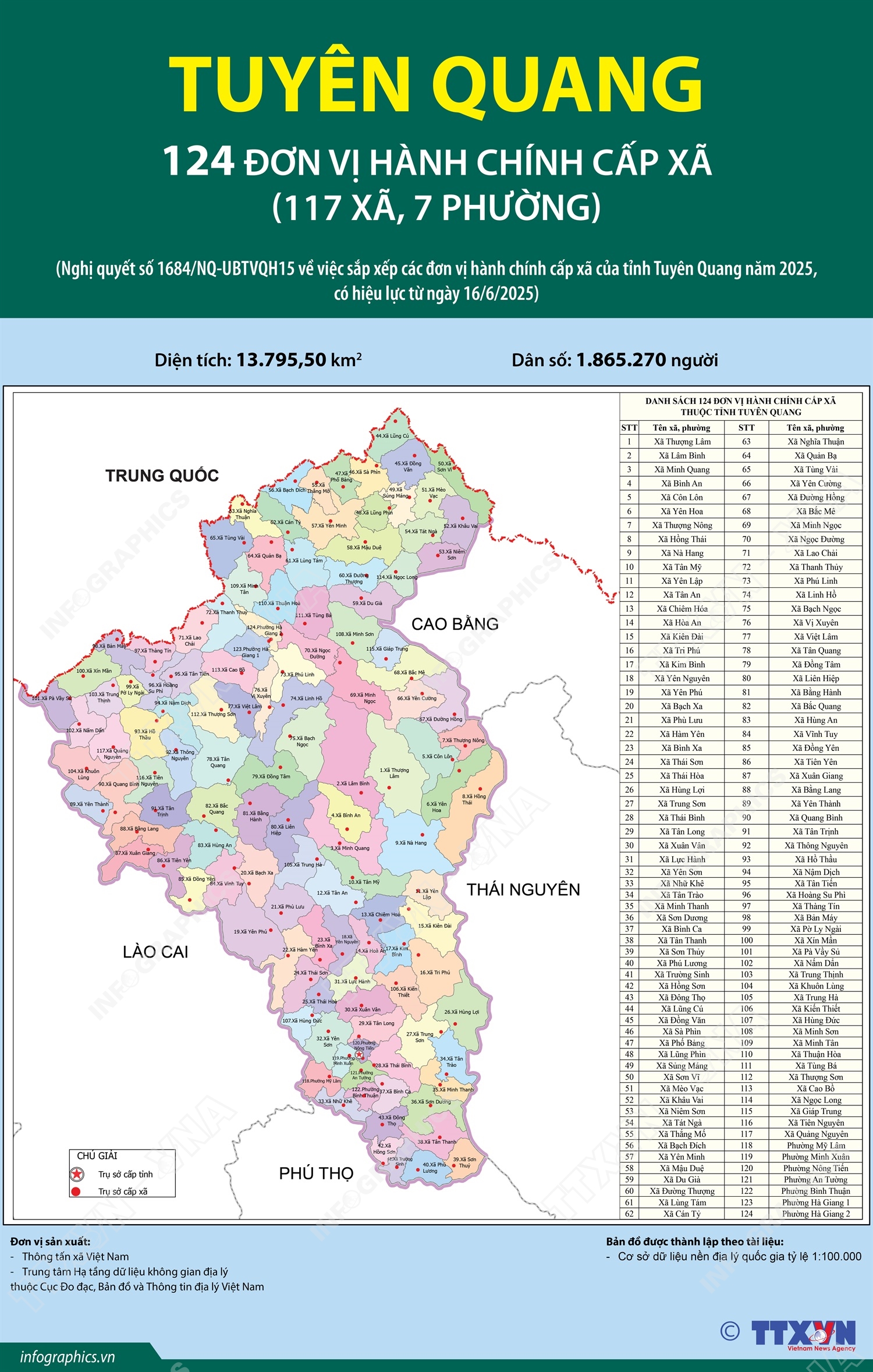 Danh sách 124 đơn vị hành chính cấp xã của tỉnh Tuyên Quang năm 2025