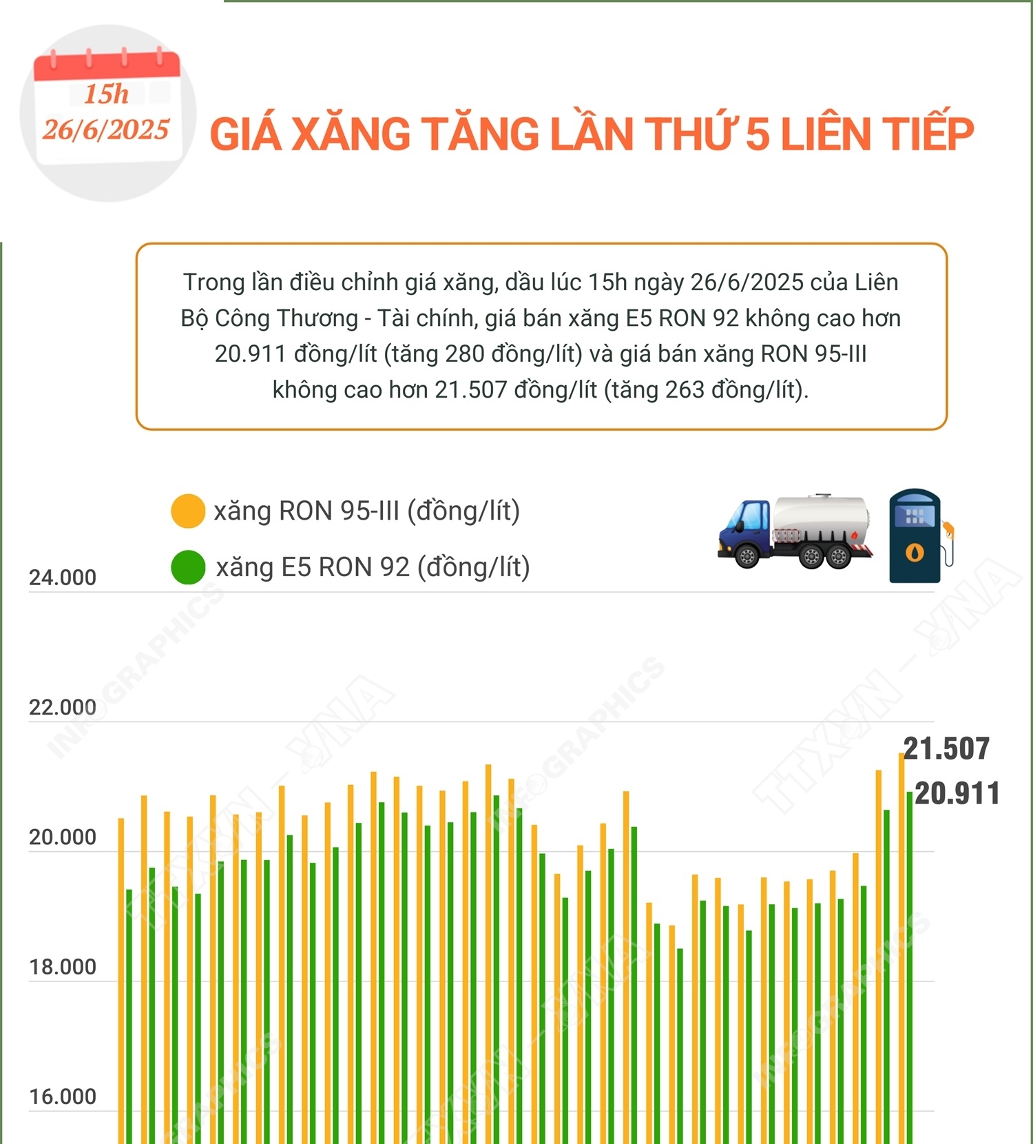 (Interactive) Tỷ giá trung tâm ngày 27/5/2025: 1 USD = 24.935 VND