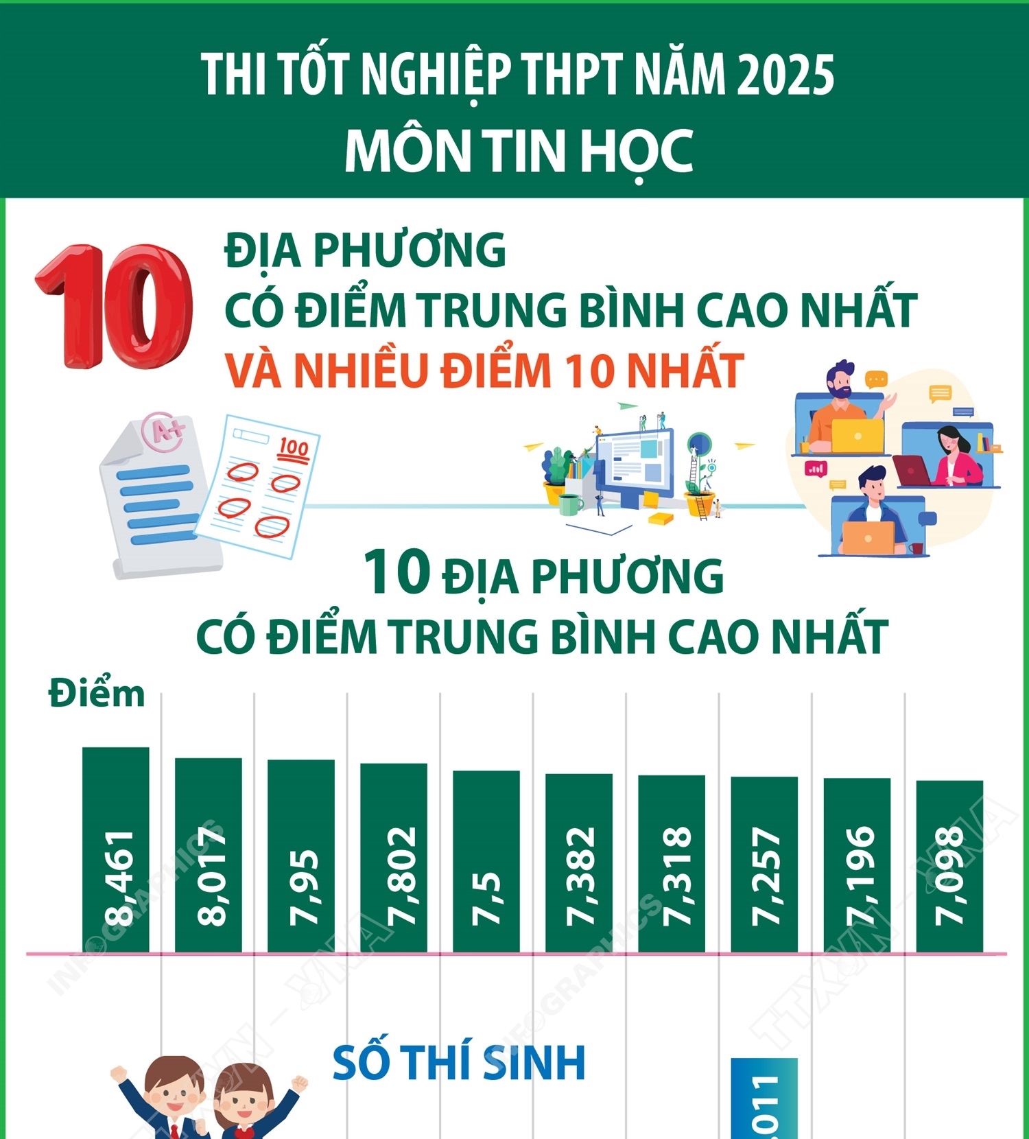 Kinh tế - Hội nhập | TTXVN-Infographics.vn