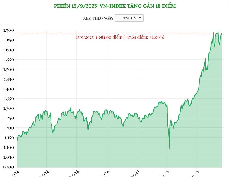 (Interactive) Tỷ giá trung tâm ngày 31/12/2024: 1 USD = 24.335 VND