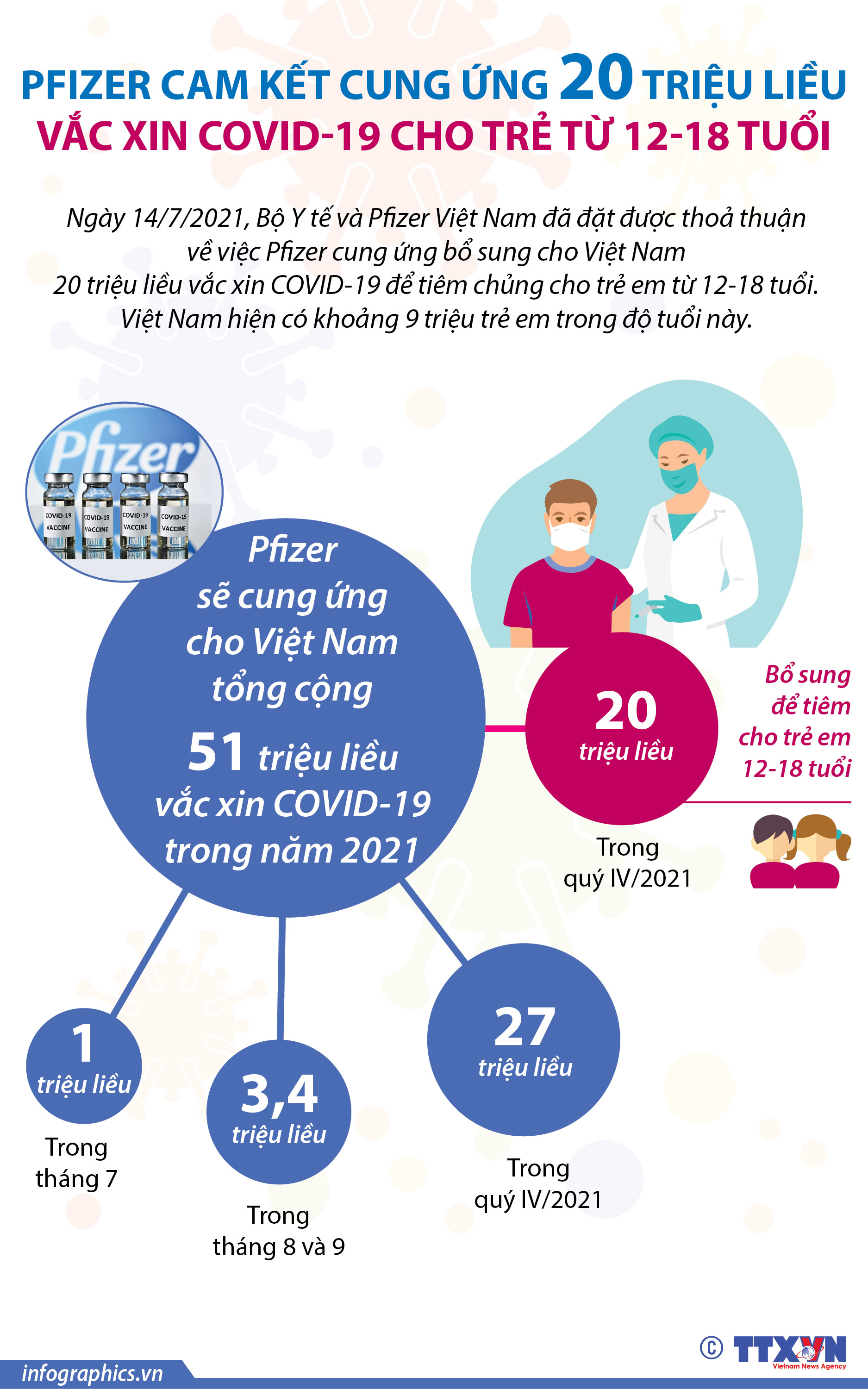 TTXVN-Infographics.vn