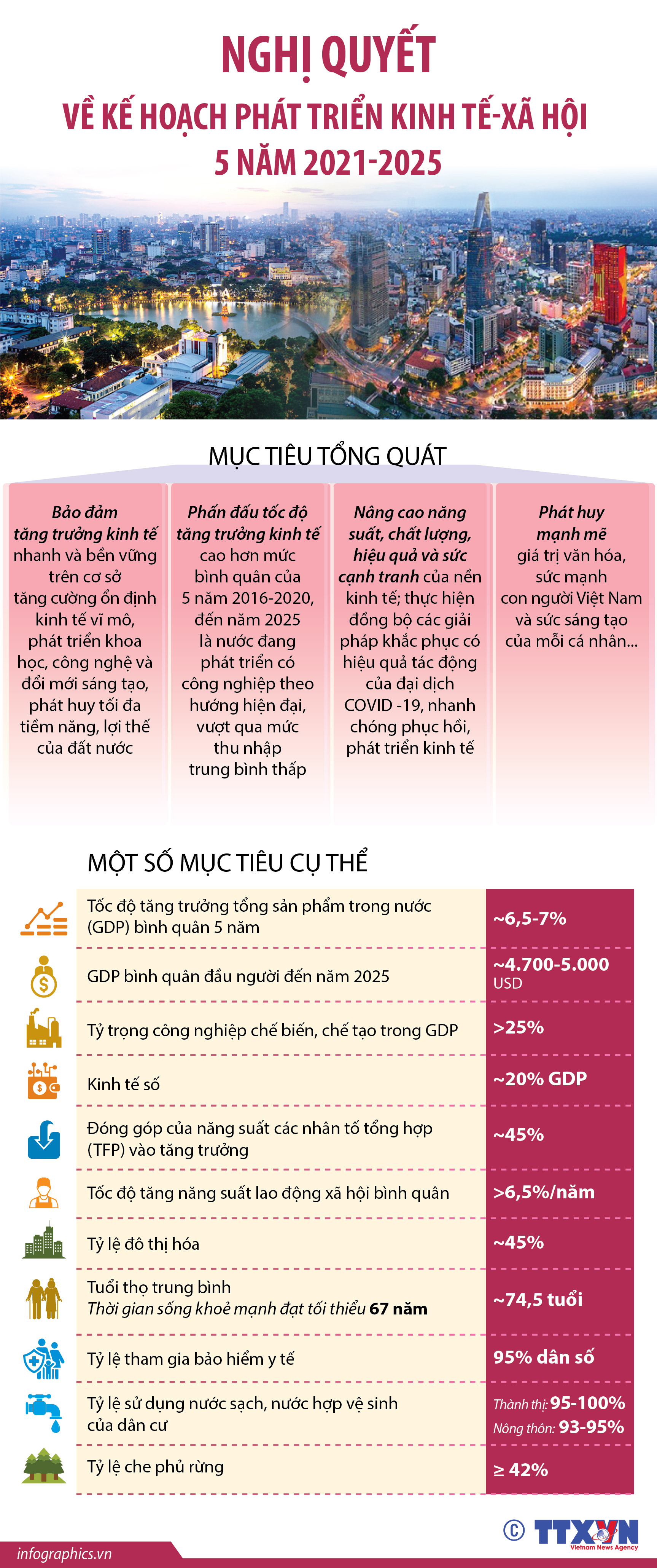 TTXVN-Infographics.vn