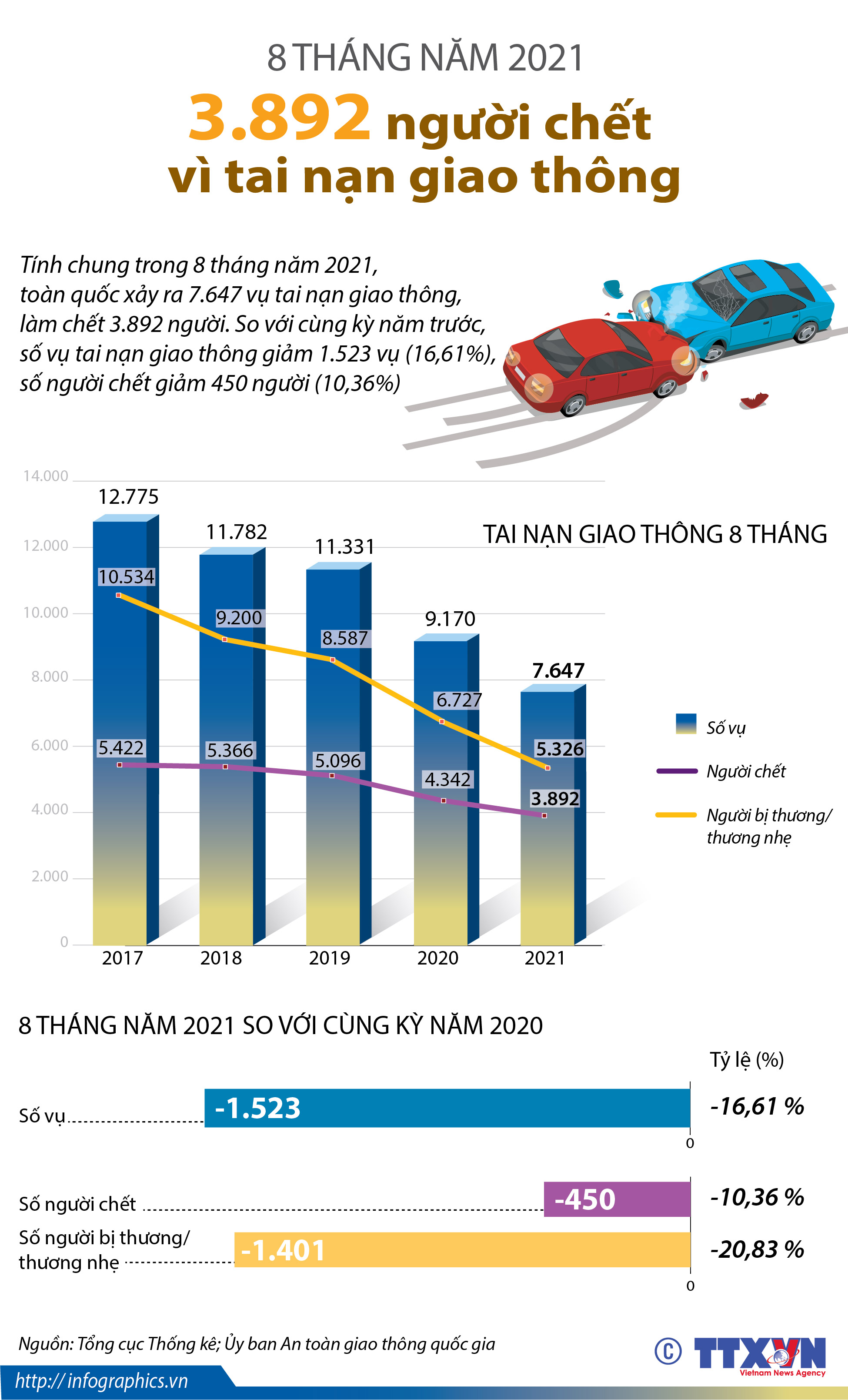 TTXVN-Infographics.vn