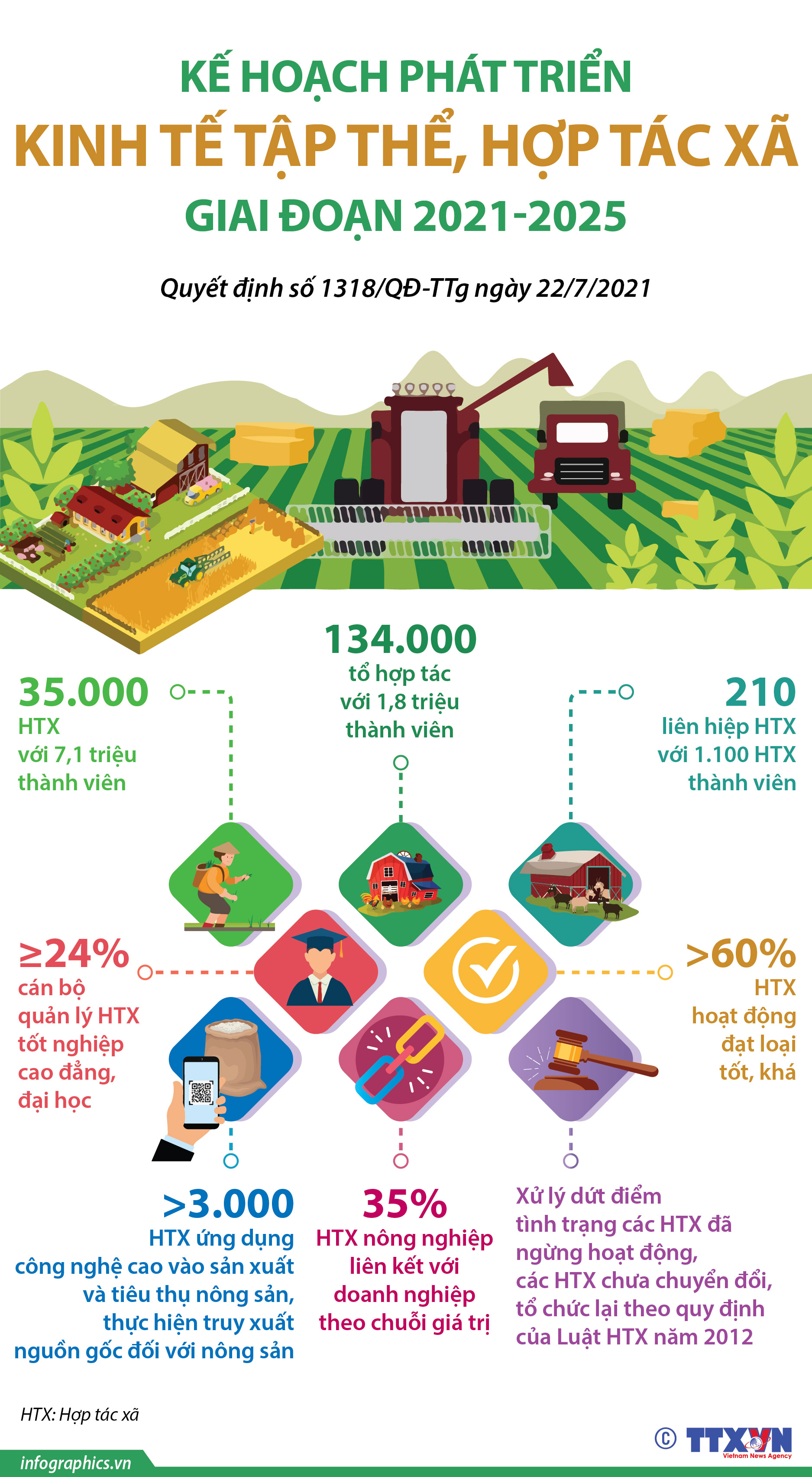 TTXVN-Infographics.vn