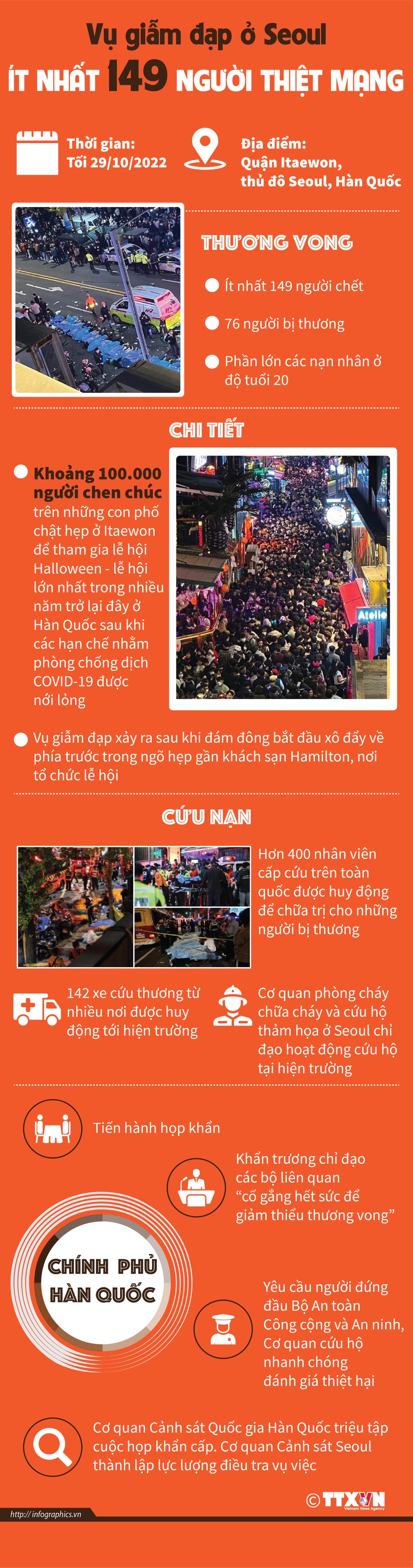 TTXVN-Infographics.vn