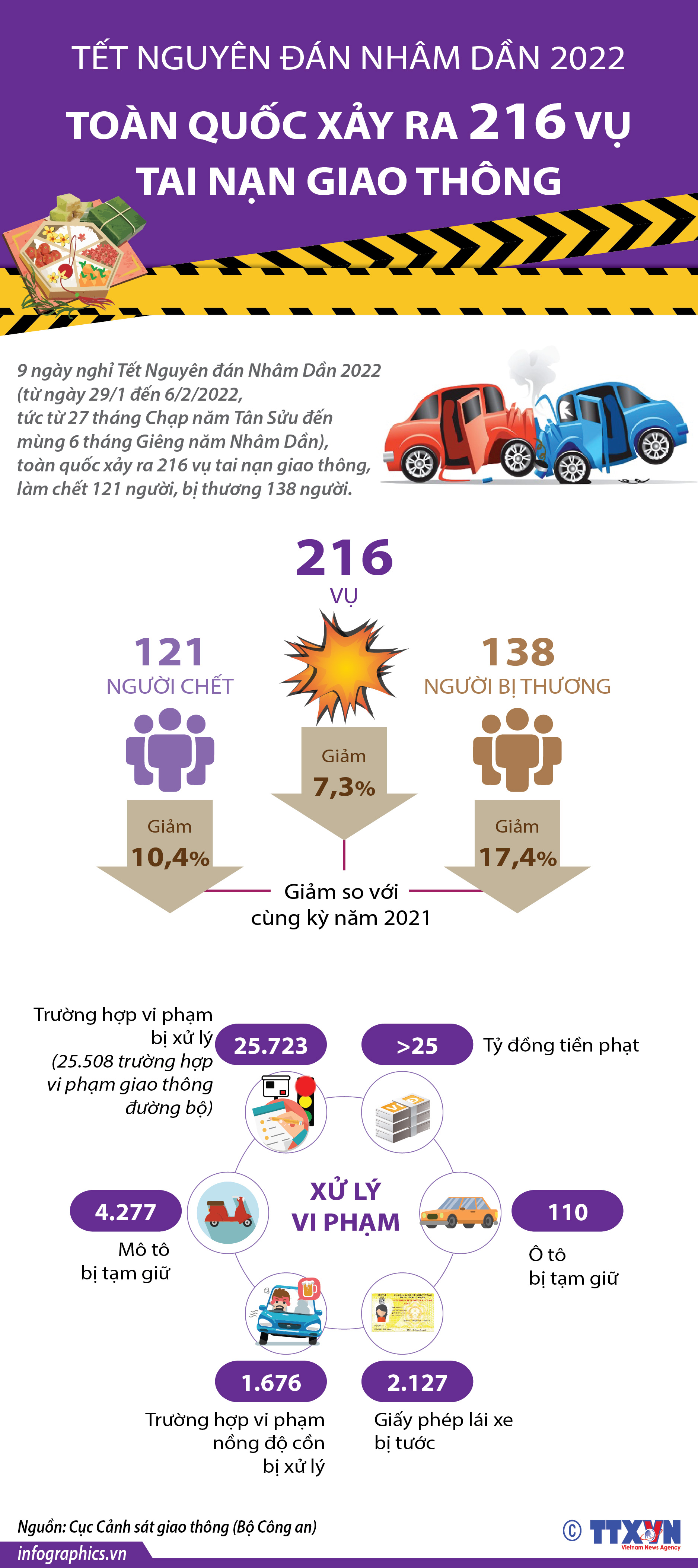 TTXVN-Infographics.vn