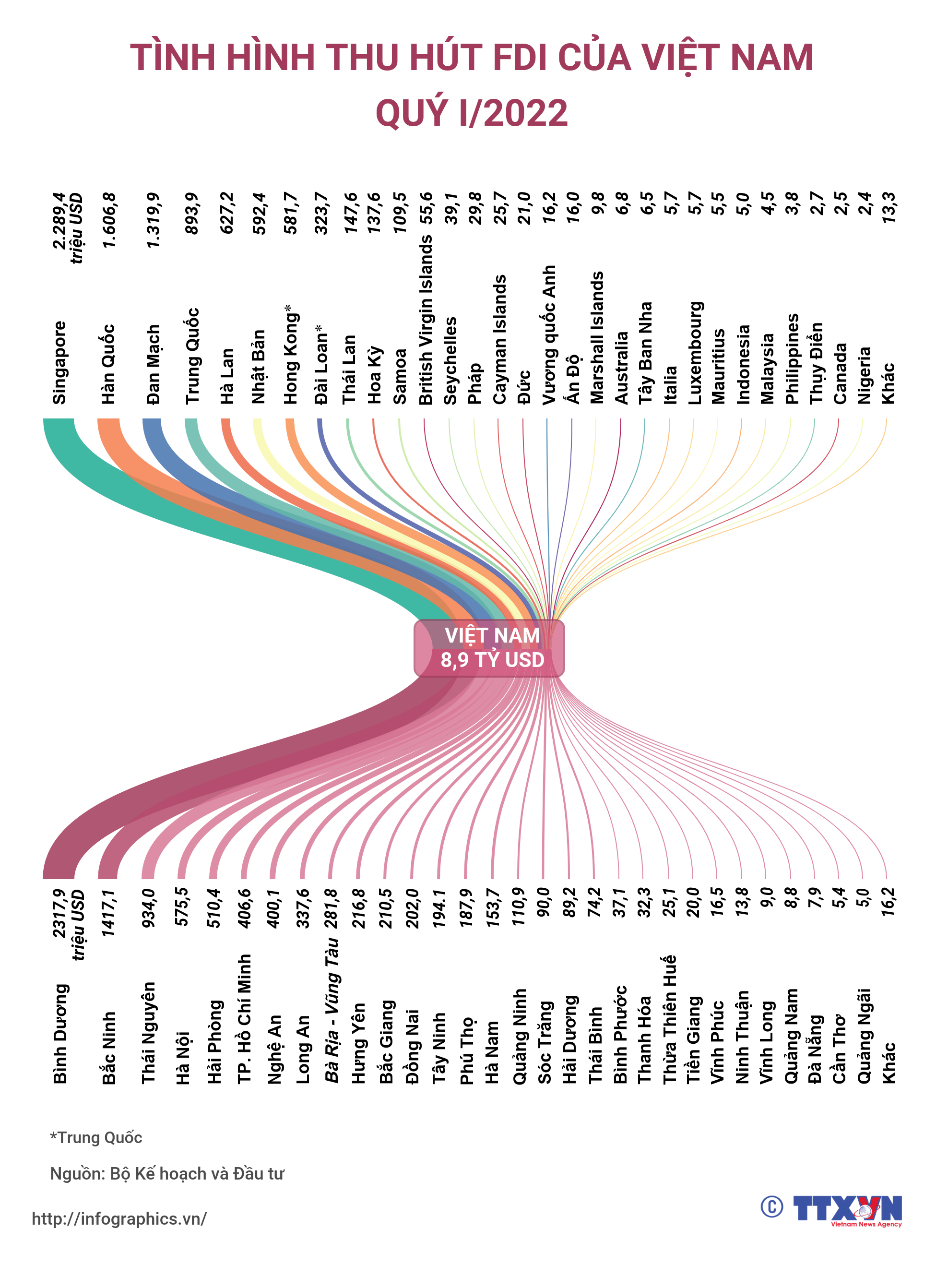 TTXVN-Infographics.vn