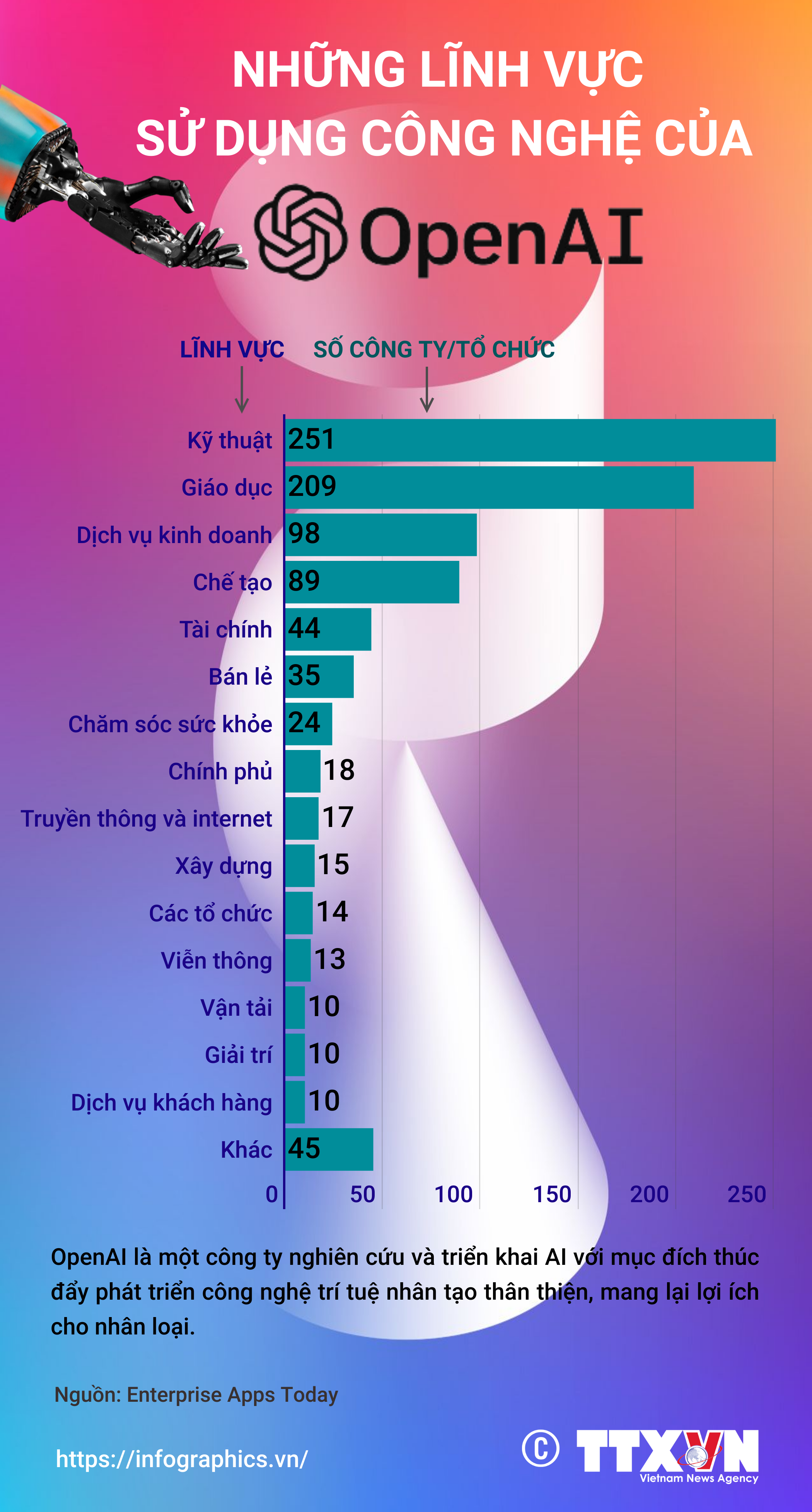 TTXVN-Infographics.vn
