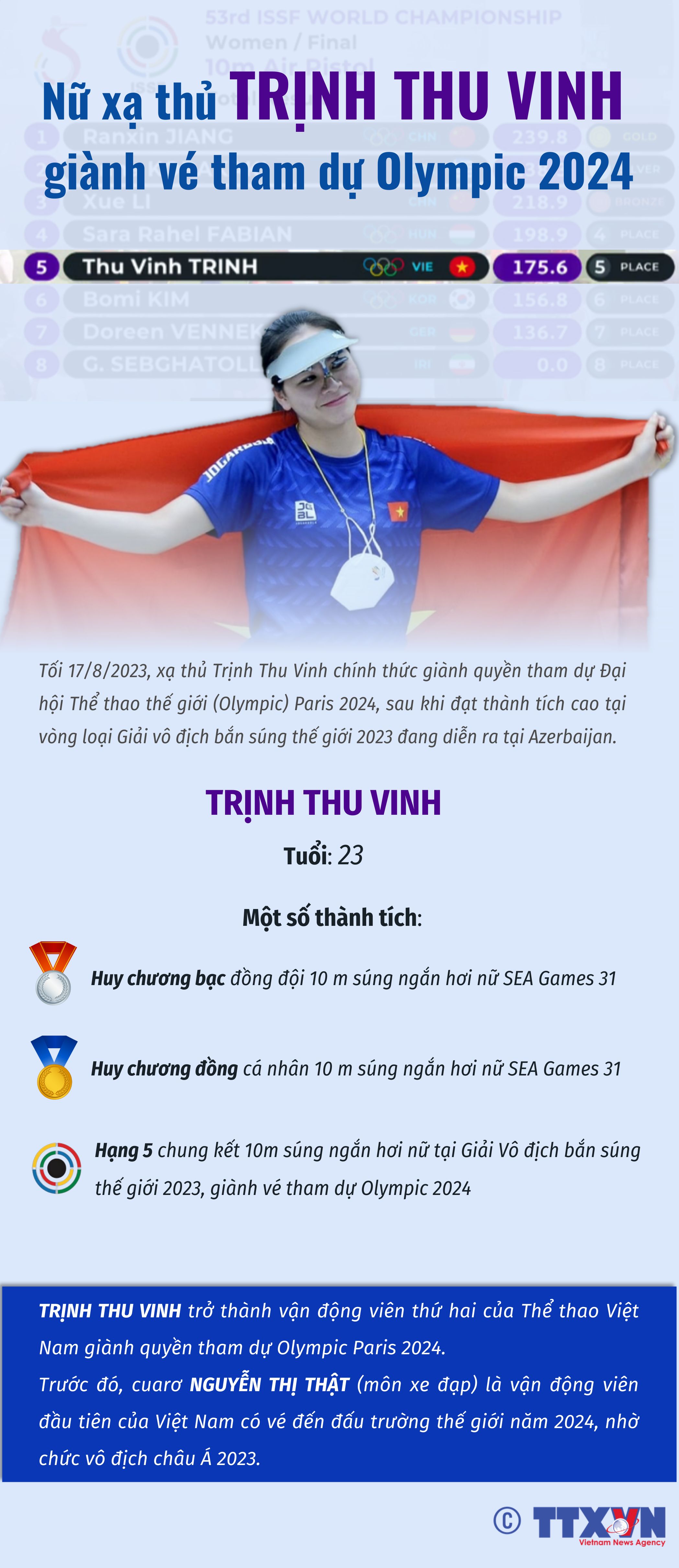 TTXVN-Infographics.vn