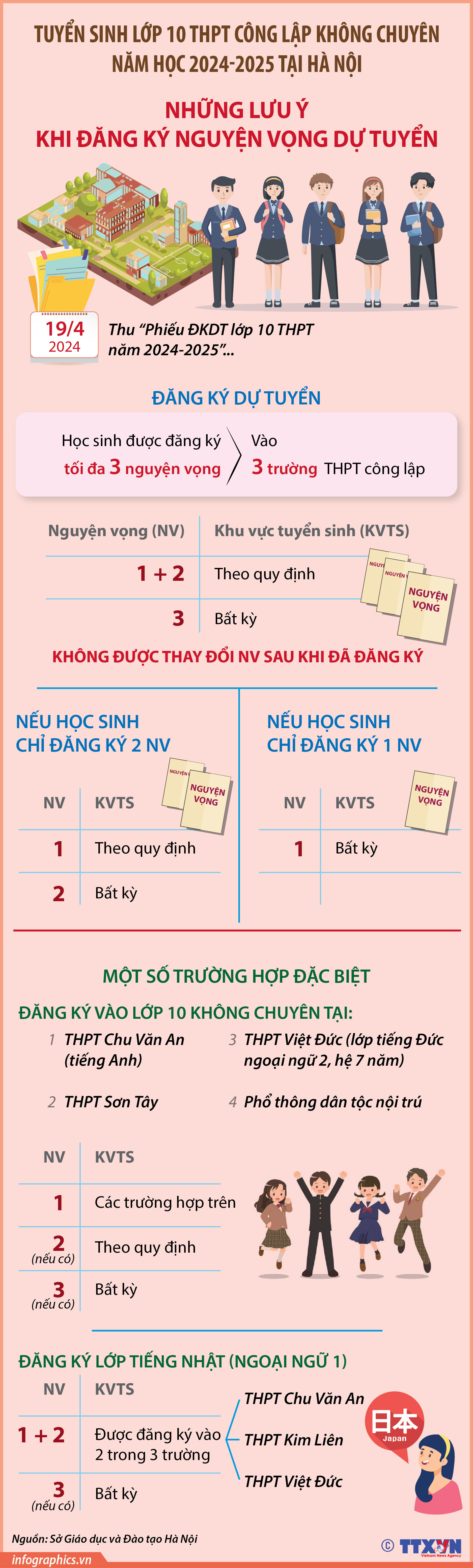 HÀ NỘI | TTXVN-Infographics.vn