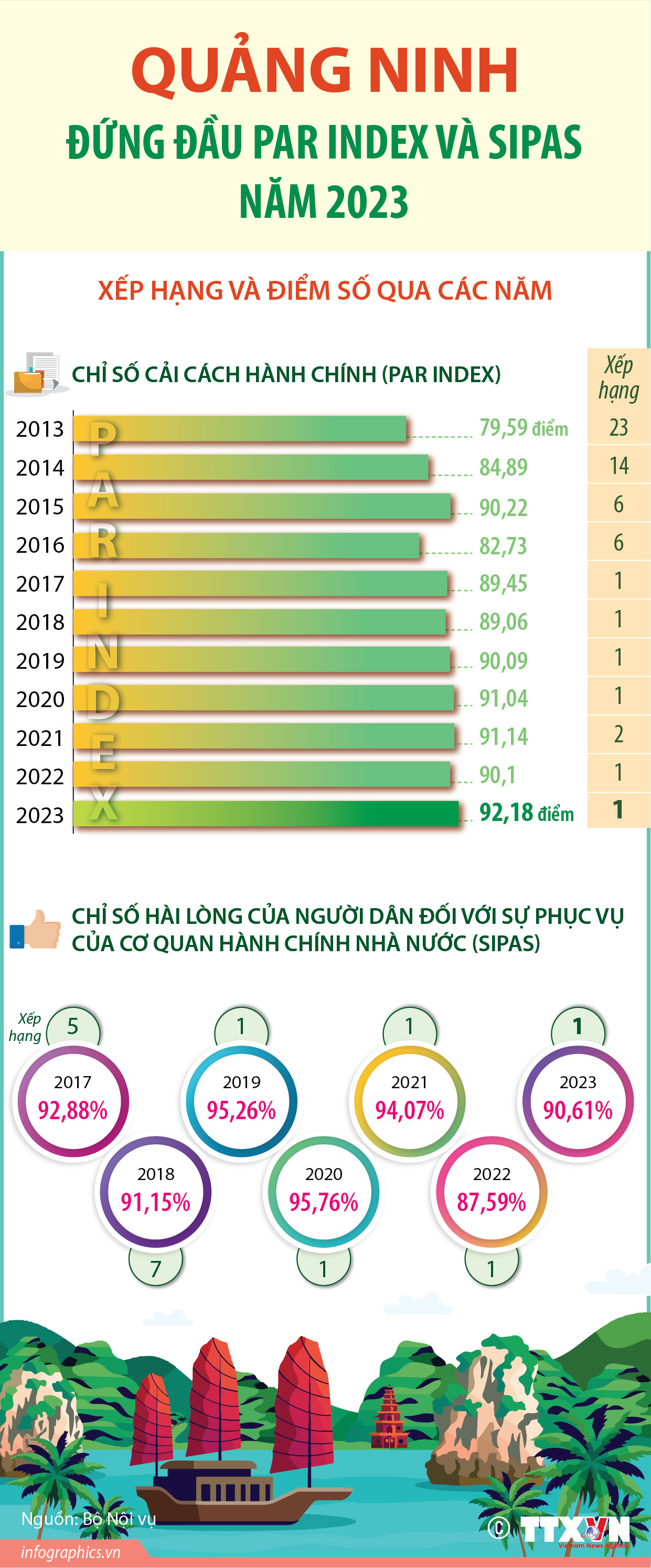 TTXVN-Infographics.vn