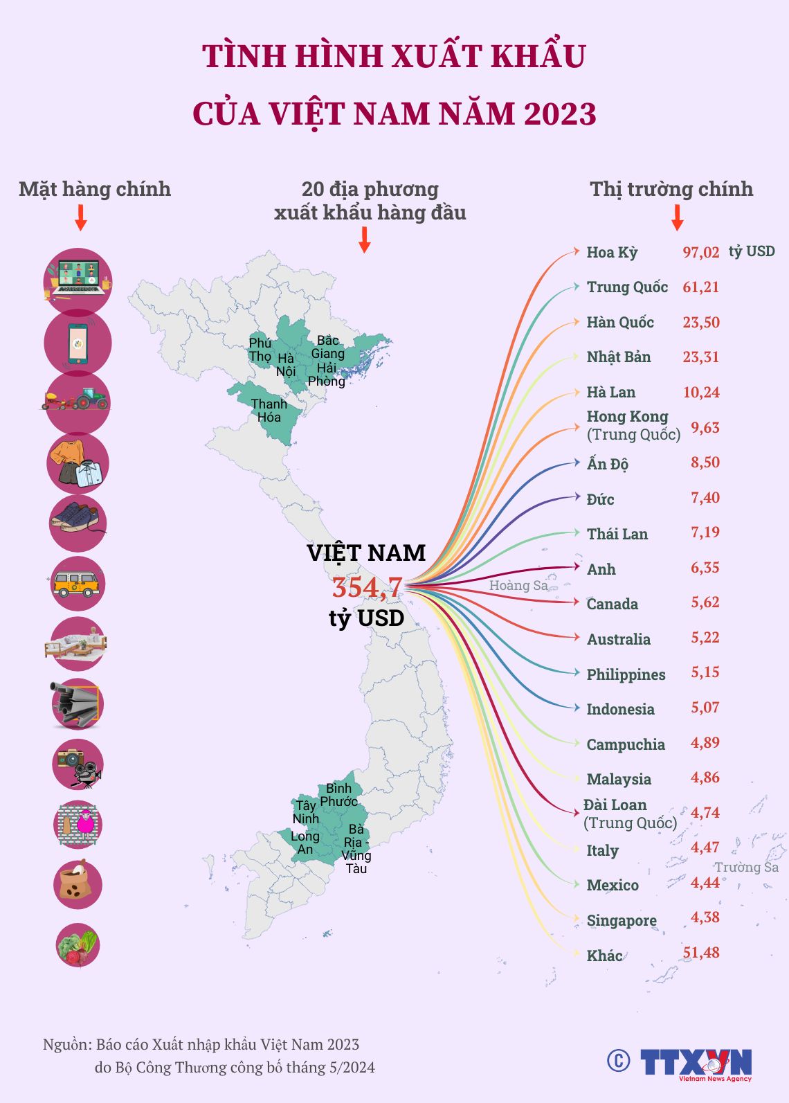 TTXVN-Infographics.vn