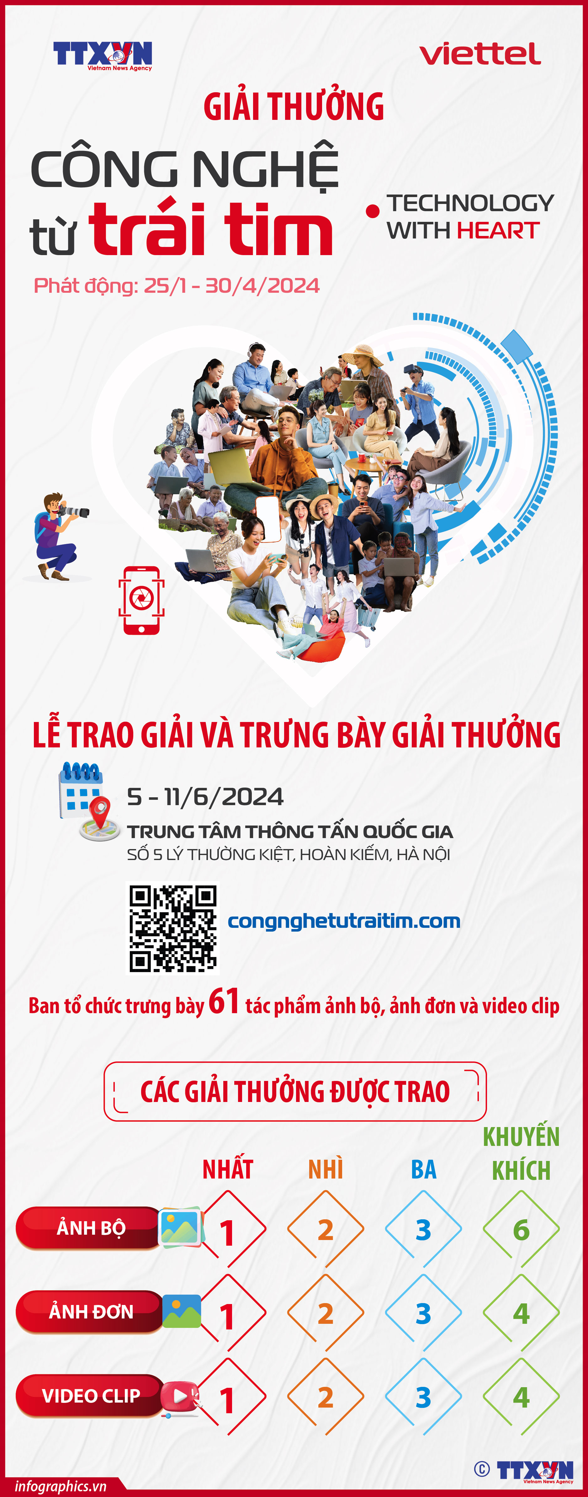GIẢI THƯỞNG | TTXVN-Infographics.vn