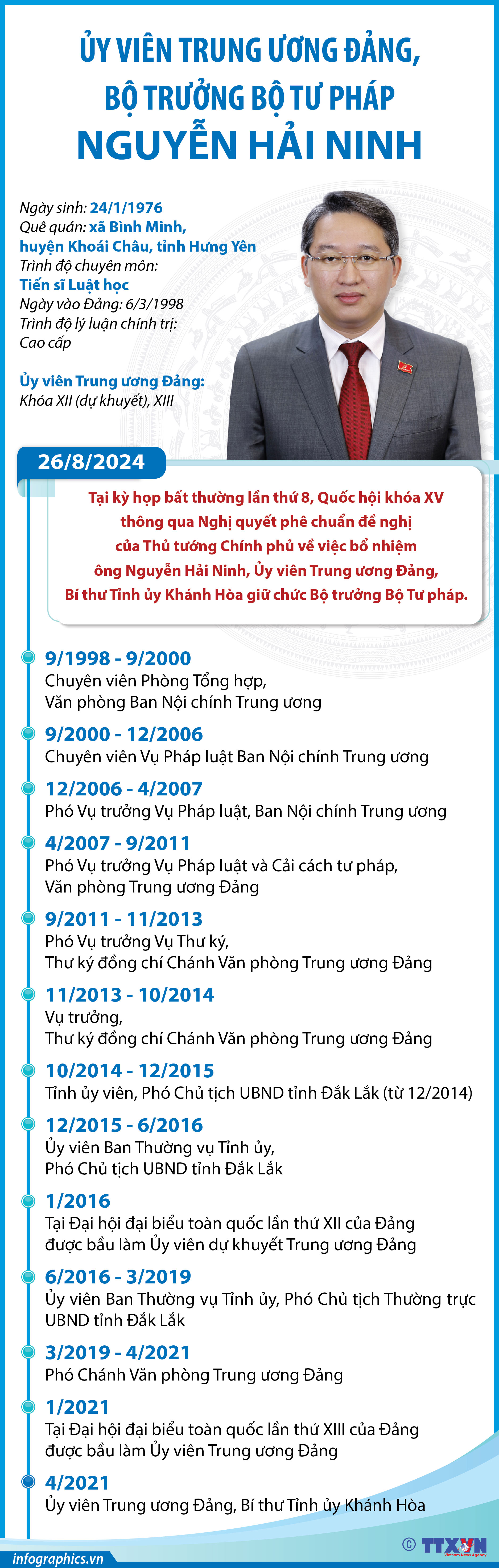 NHÂN SỰ | TTXVN-Infographics.vn