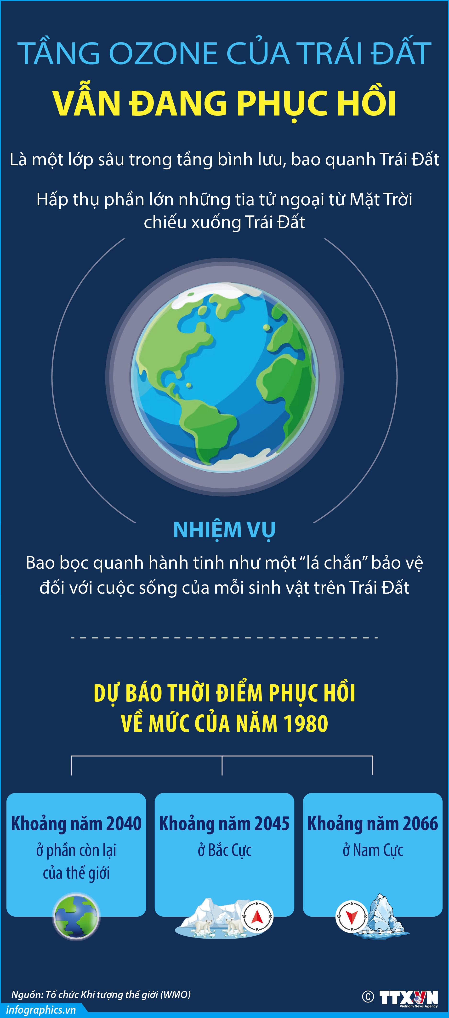 Lớp ozon ở tầng bình lưu: Tấm lá chắn tia tử ngoại bảo vệ sự sống trên Trái đất