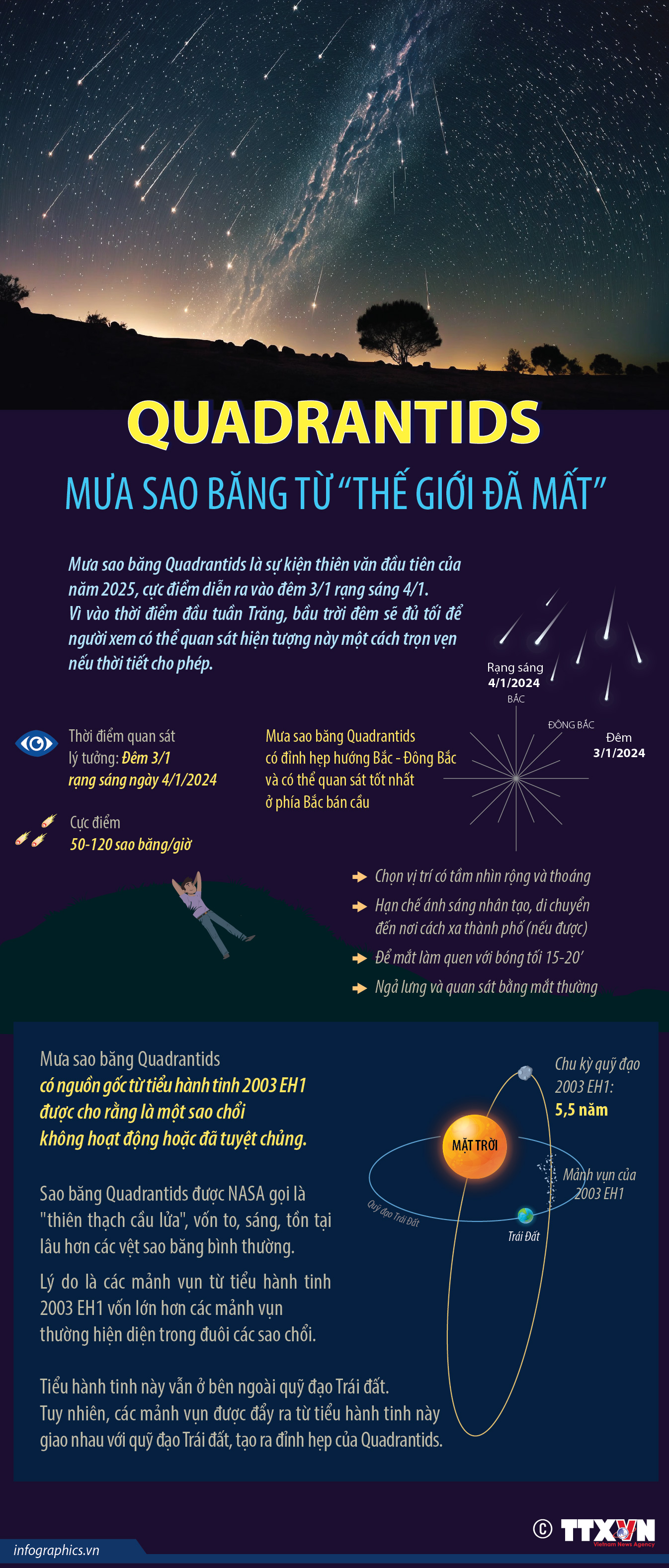 TTXVN-Infographics.vn