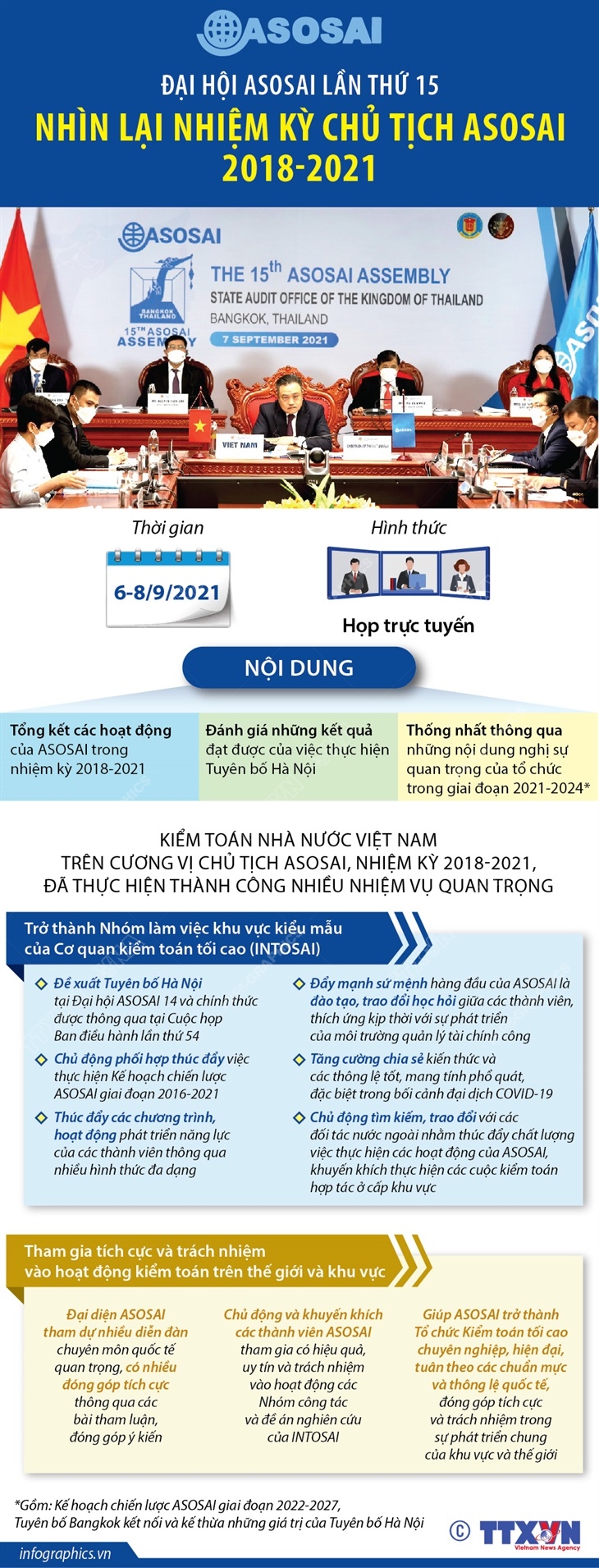 Đại hội ASOSAI lần thứ 15: Nhìn lại nhiệm kỳ Chủ tịch ASOSAI 2018-2021