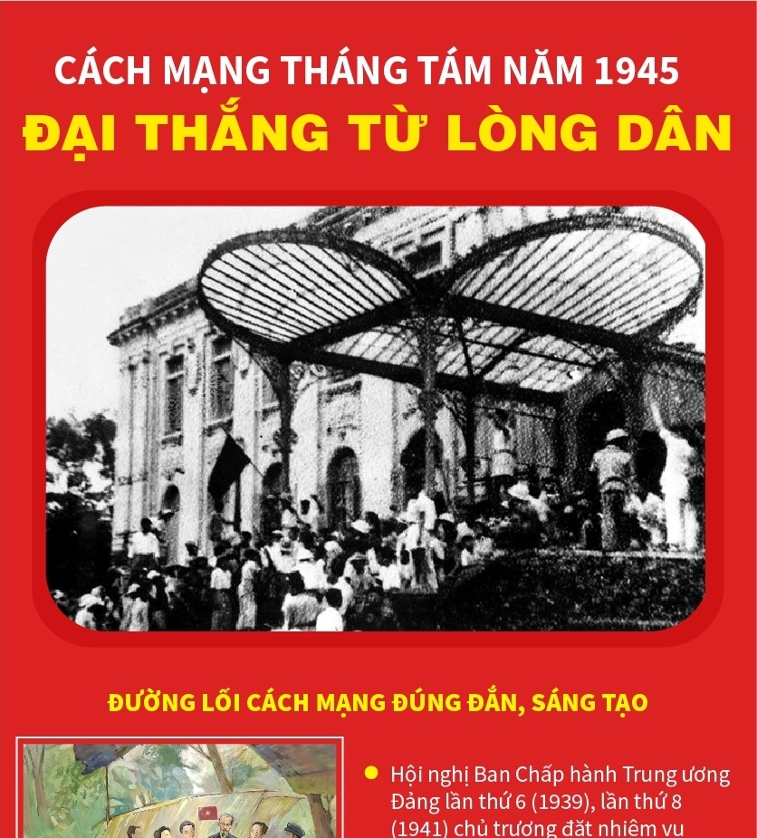 Cách mạng Tháng Tám năm 1945 - Đại thắng từ lòng dân