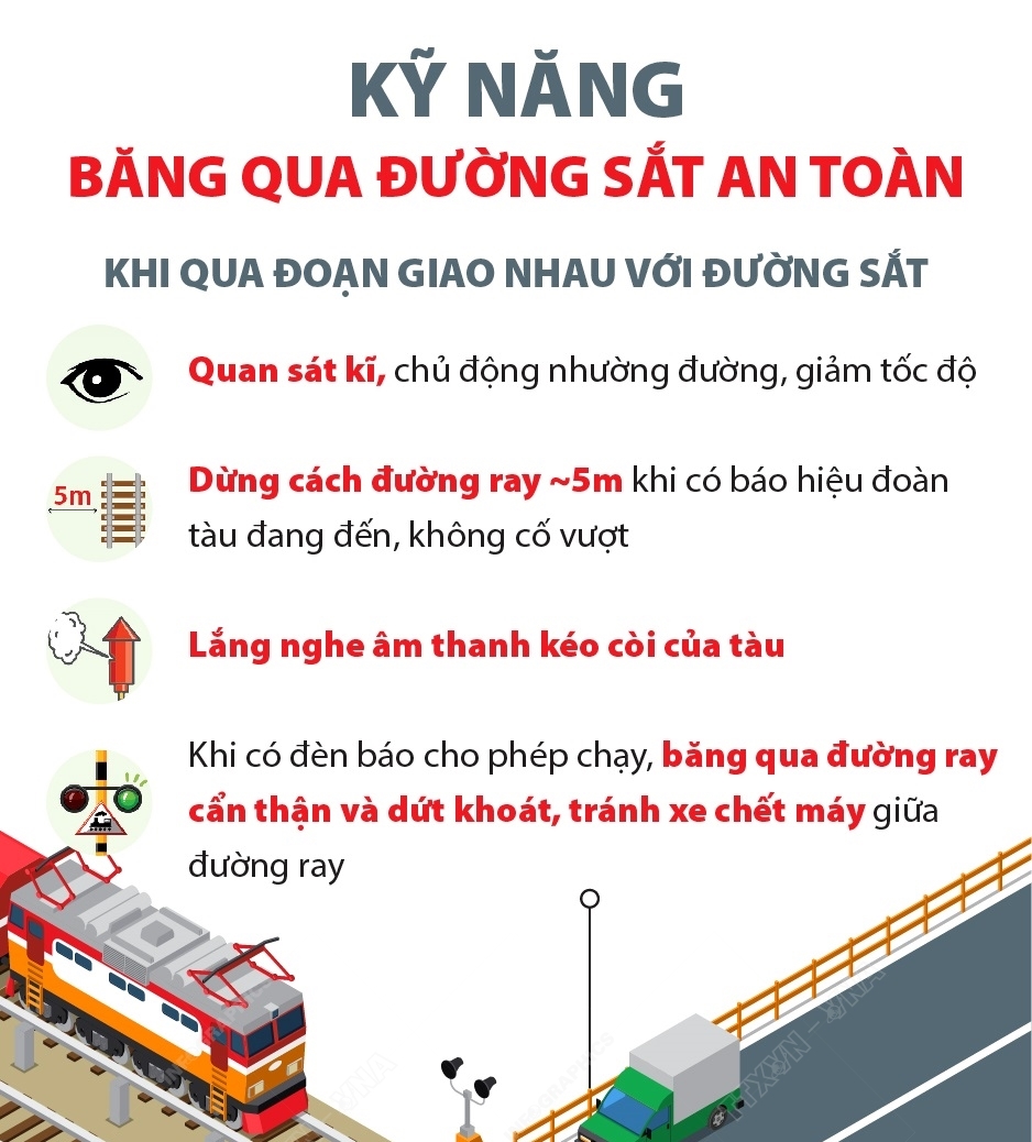 Kỹ năng băng qua đường sắt an toàn