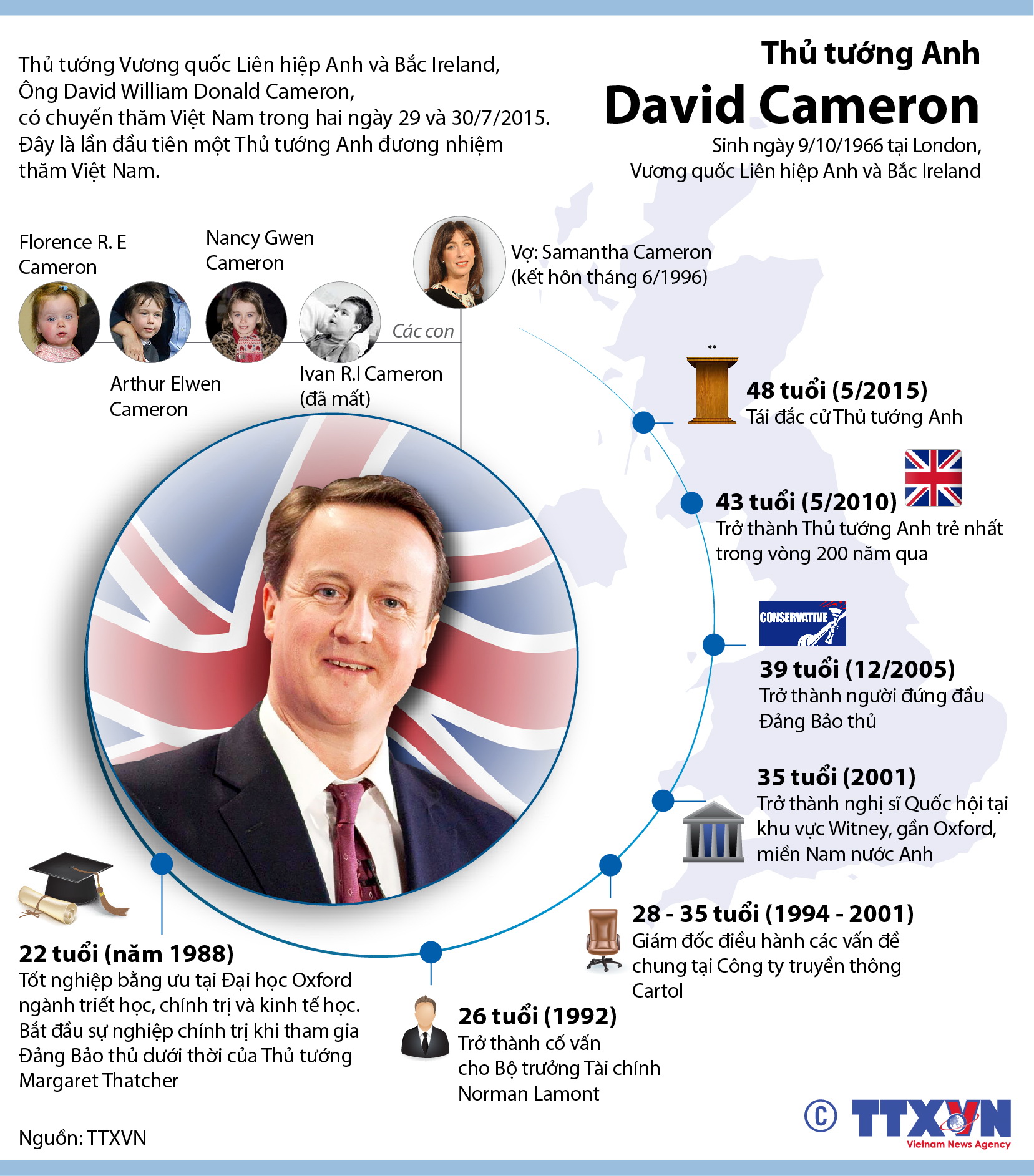 Thủ tướng Anh David Cameron thăm Việt Nam