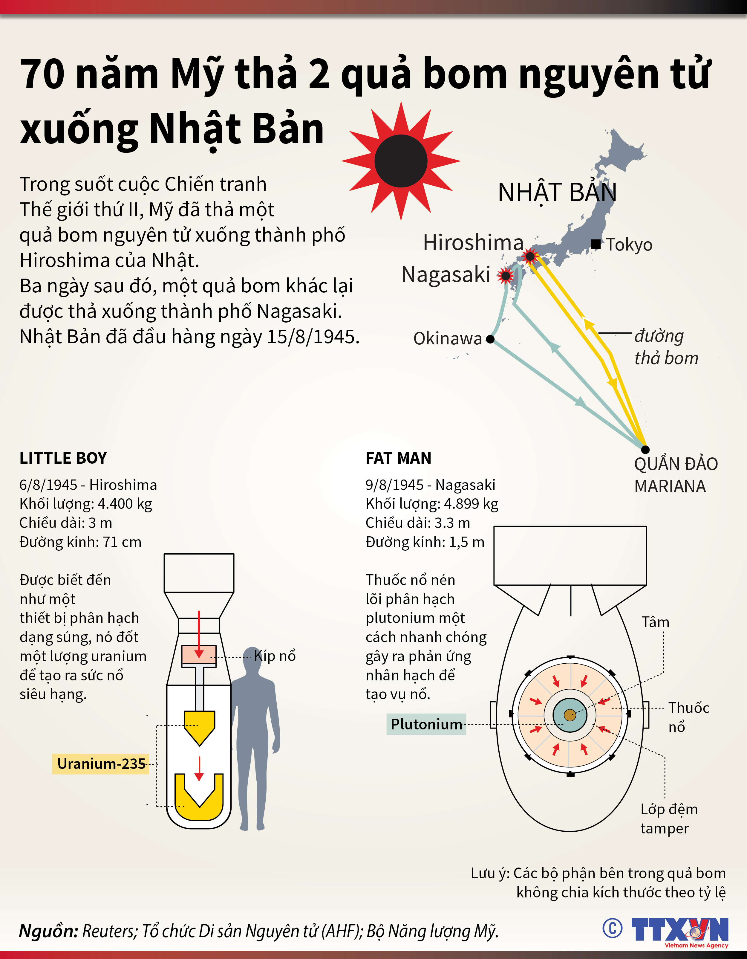 70 năm trước Mỹ thả hai quả bom nguyên tử xuống Nhật Bản