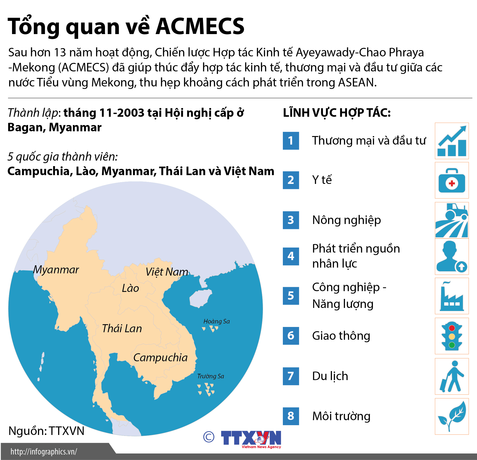 Tổng quan về ACMECS