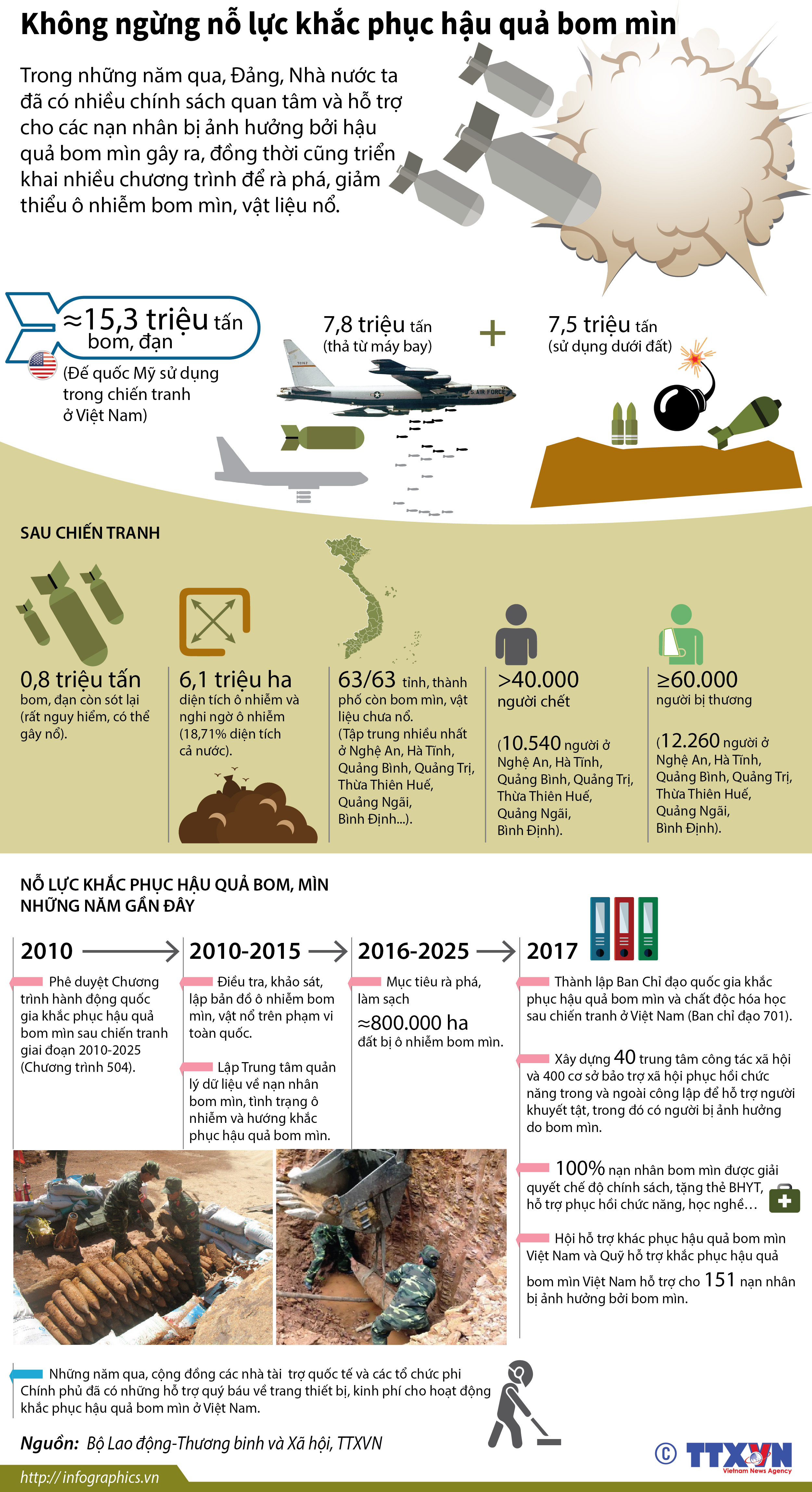 Không ngừng nỗ lực khắc phục hậu quả bom mìn