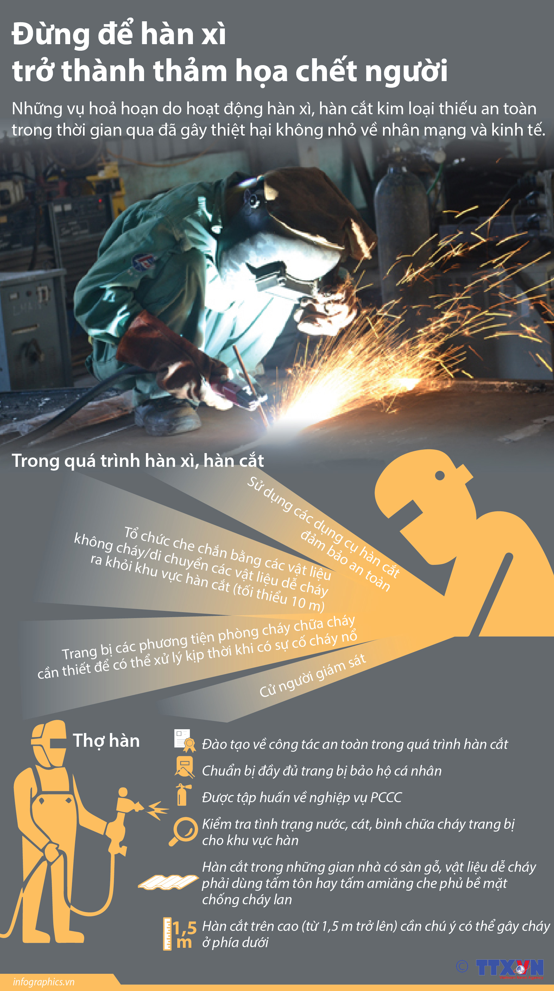 Đừng để hàn xì trở thành thảm họa chết người