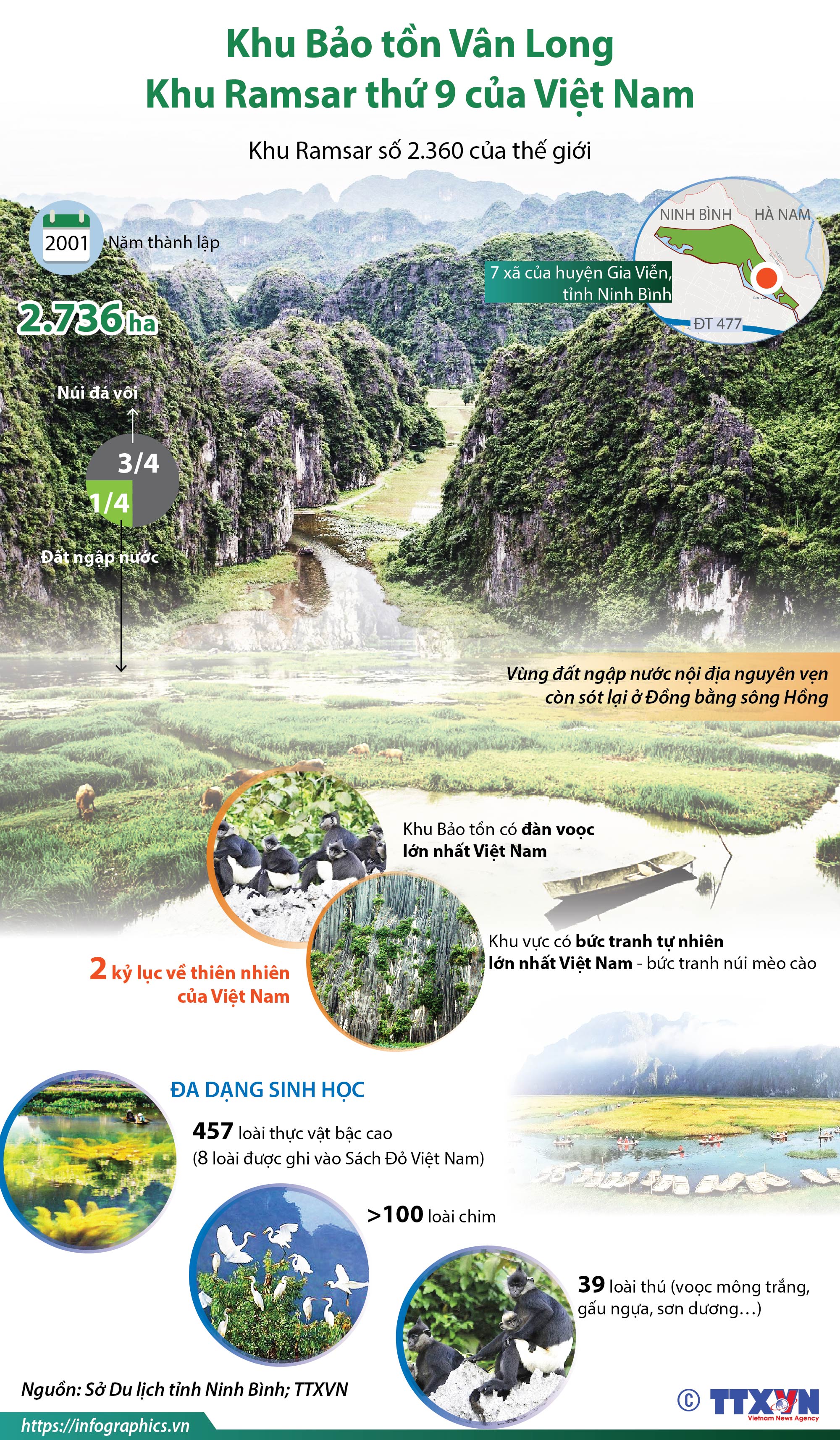 Khu Bảo tồn Vân Long - khu Ramsar thứ 9 của Việt Nam