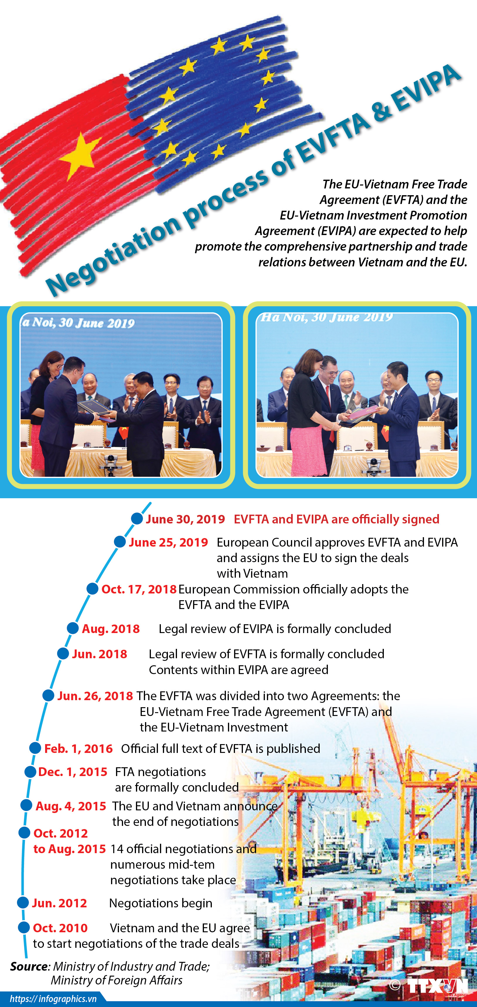 Negotiation process of EVFTA & EVIPA