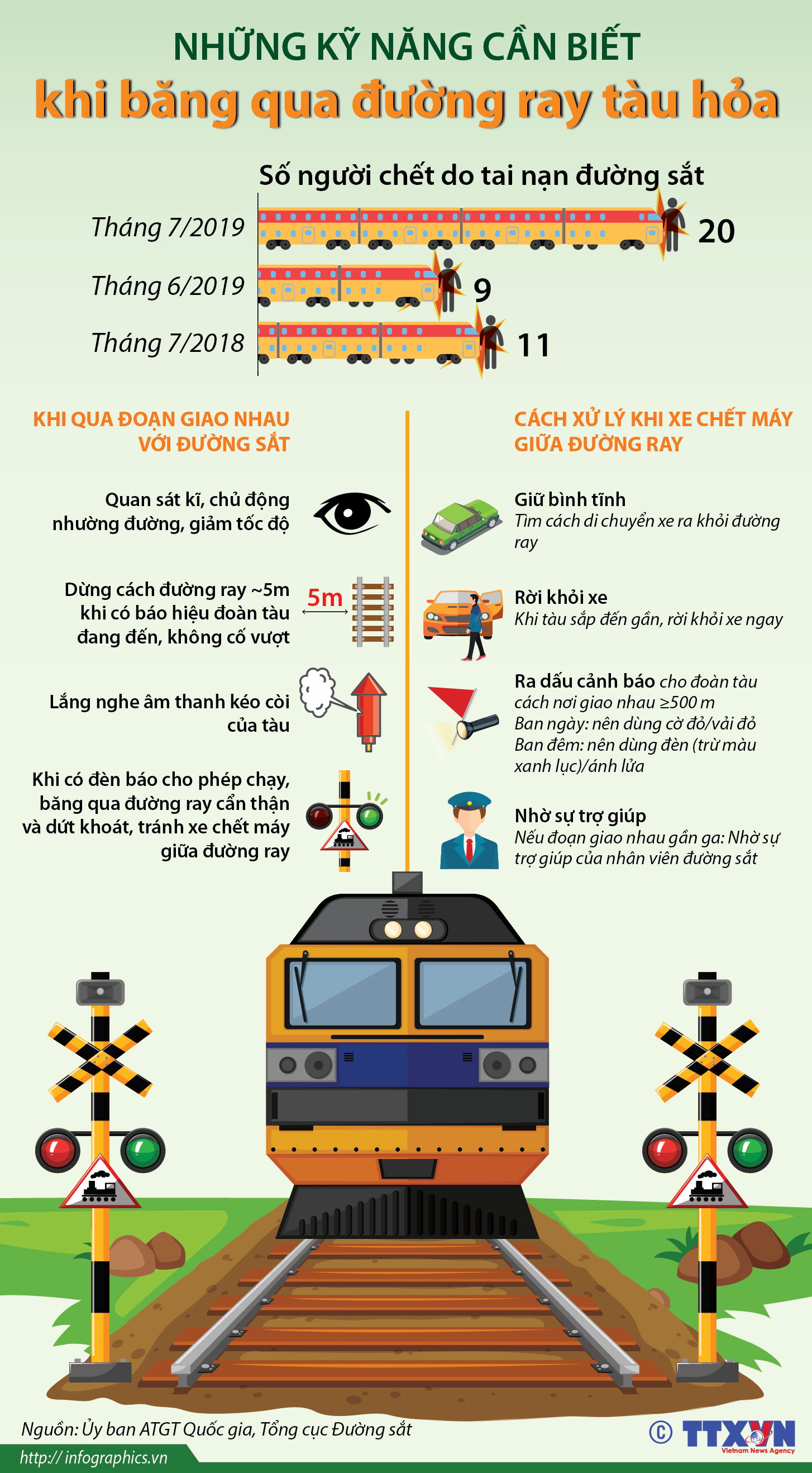 Những kỹ năng cần biết khi băng qua đường ray tàu hỏa