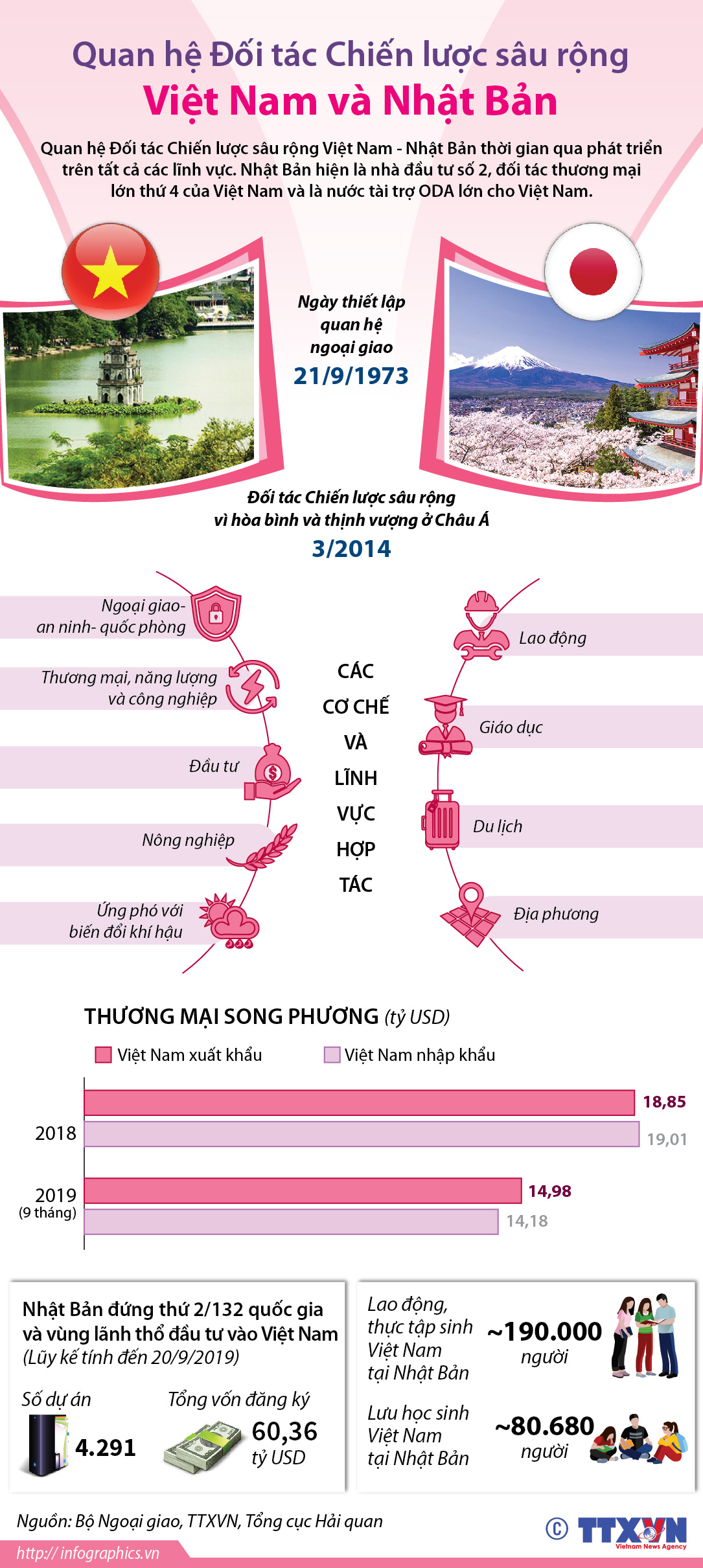 TTXVN-Infographics.vn