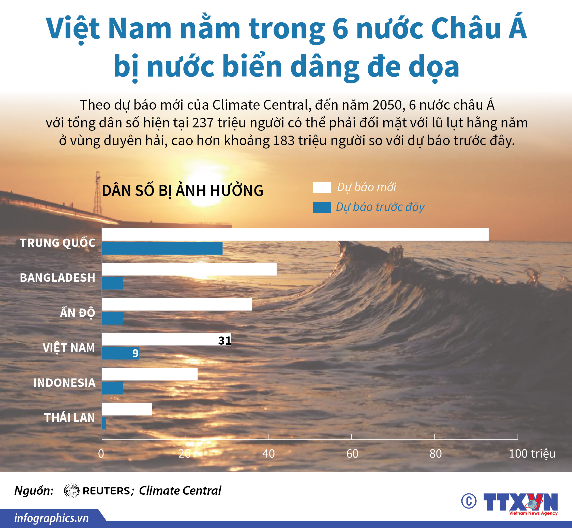 TTXVN-Infographics.vn