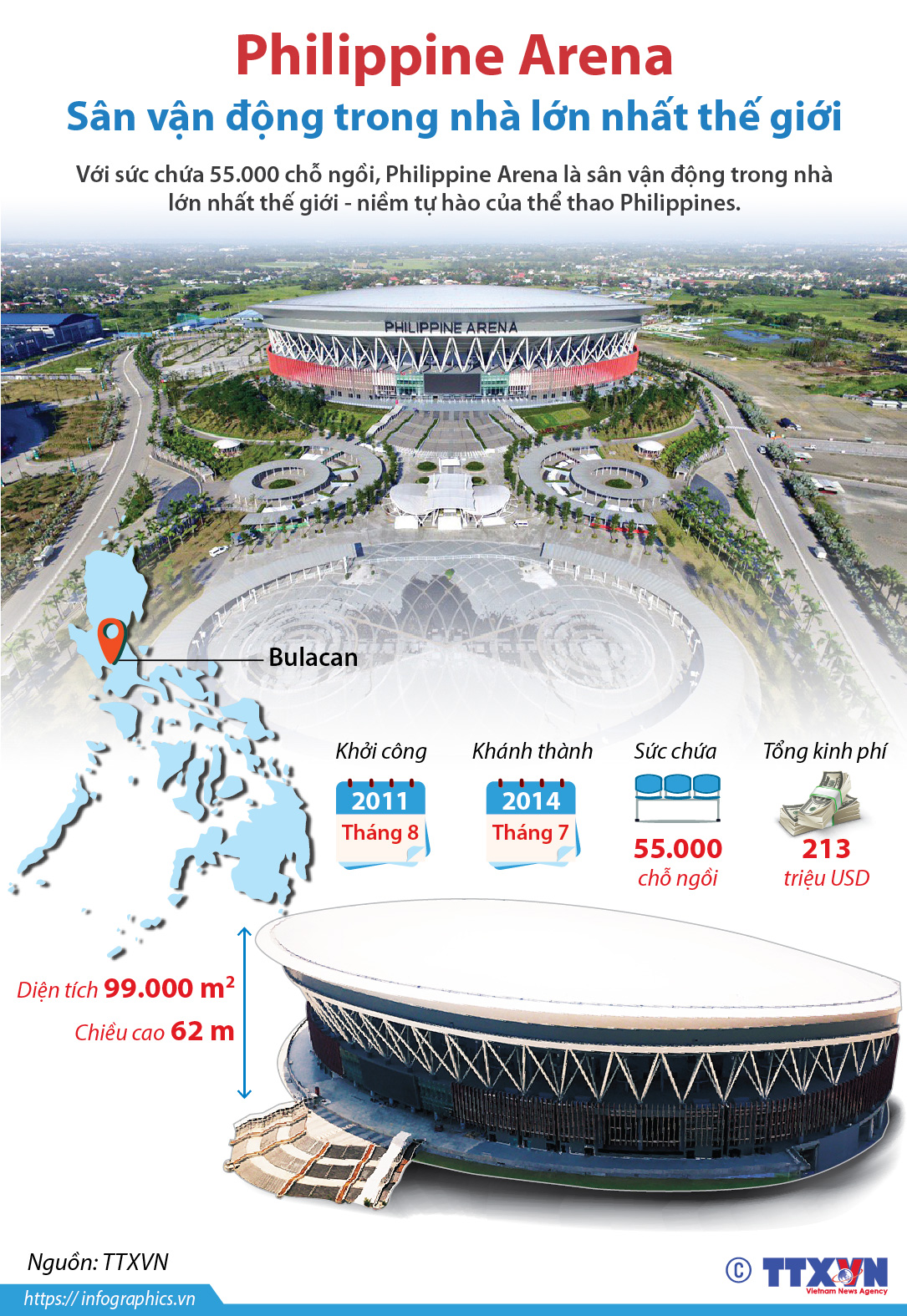 Philippine Arena - sân vận động trong nhà lớn nhất thế giới