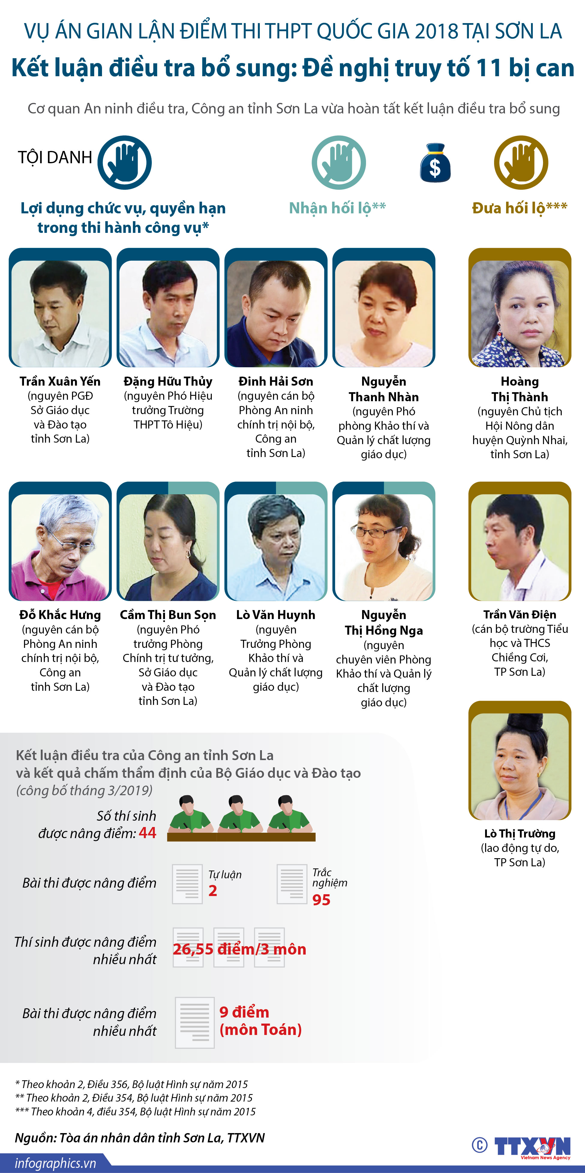 TTXVN-Infographics.vn