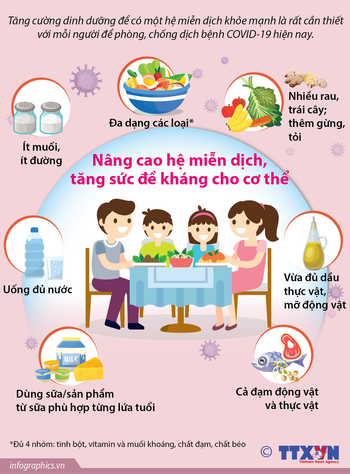Nâng cao hệ miễn dịch, tăng sức đề kháng cho cơ thể