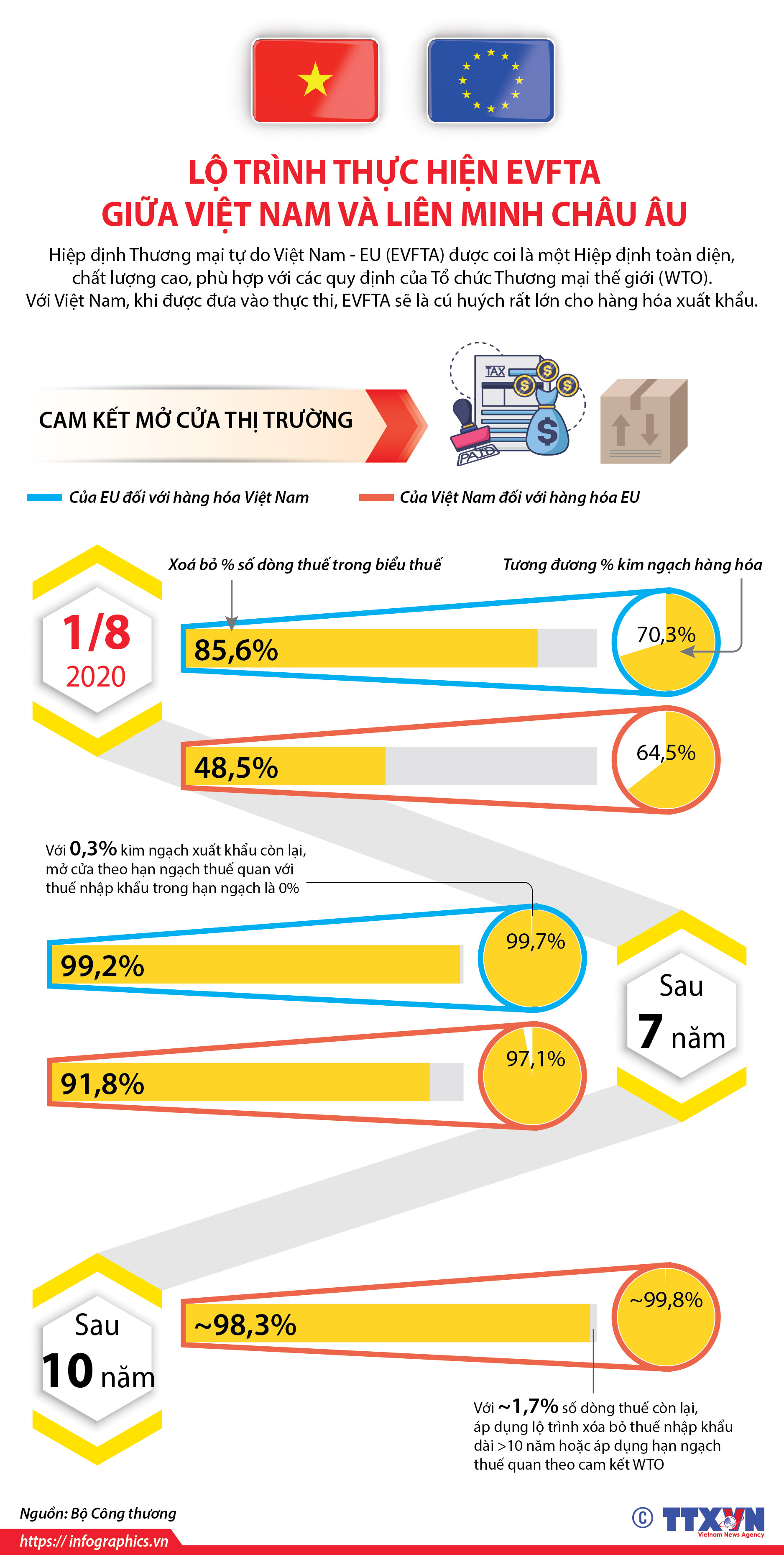 TTXVN-Infographics.vn