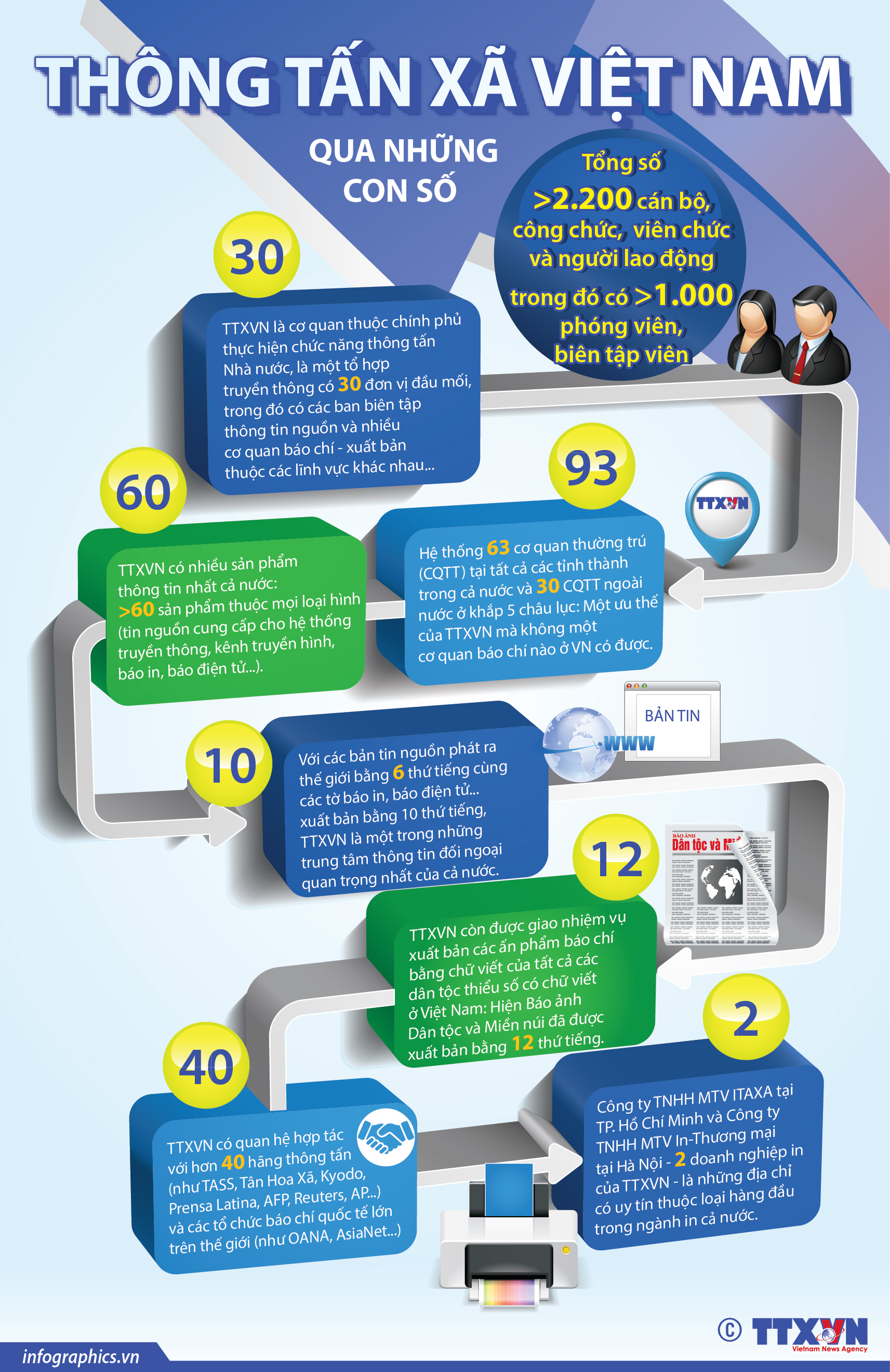 TTXVN-Infographics.vn